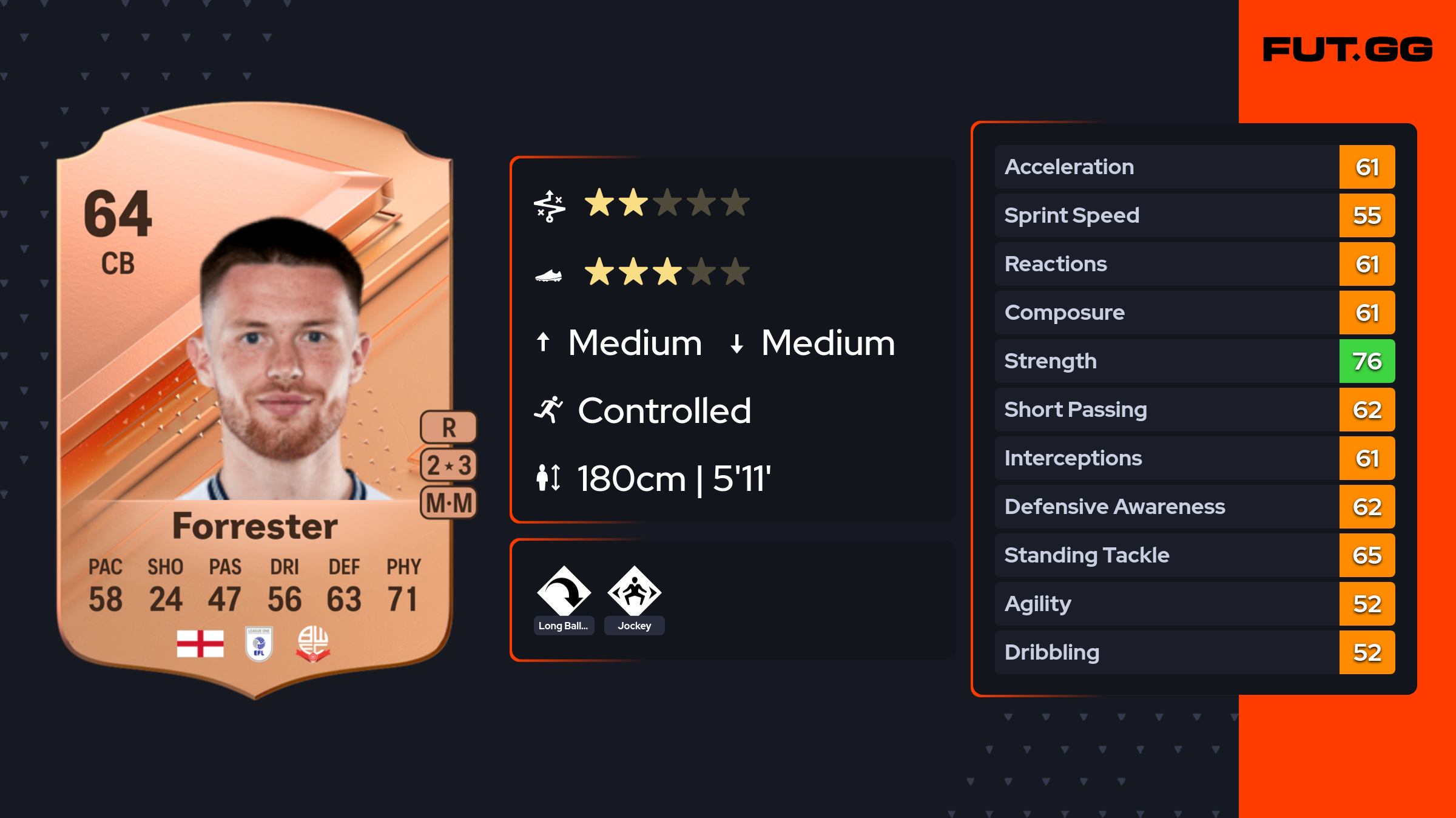 Will Forrester EA FC 24 Ratings, Prices, and Cards - FUT.GG