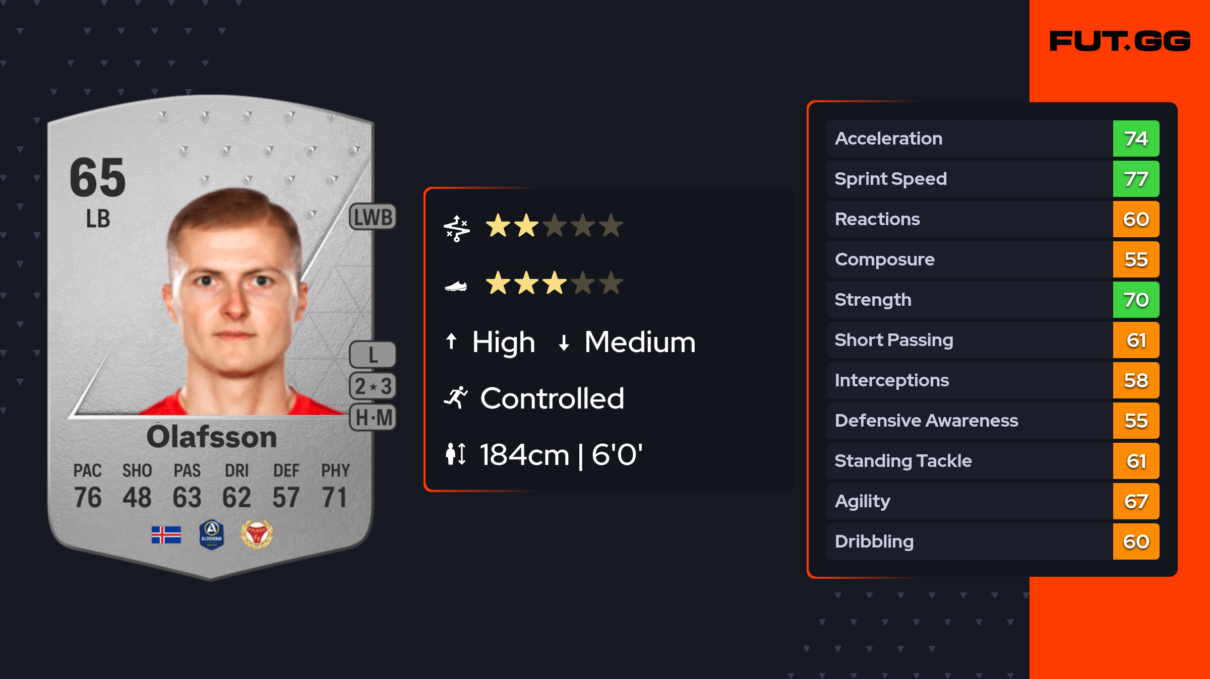 Davíð Kristján Ólafsson EA FC 24 Ratings, Prices, and Cards - FUT.GG