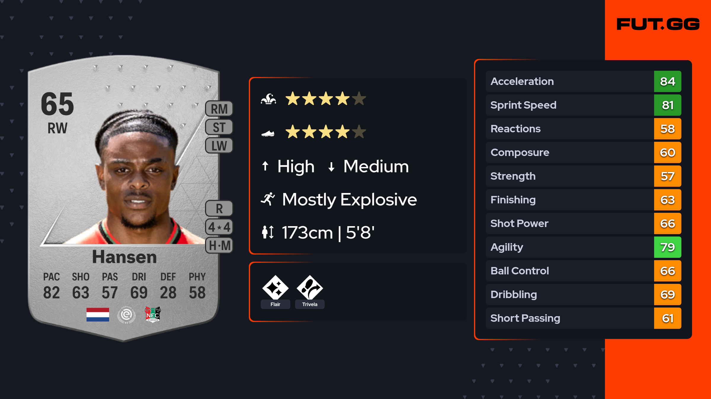 Sontje Hansen EA FC 24 Ratings, Prices, and Cards - FUT.GG