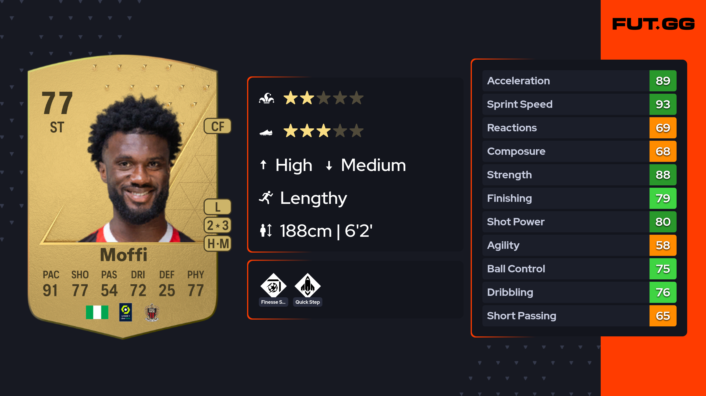 Terem Moffi EA FC 24 Ratings, Prices, and Cards - FUT.GG