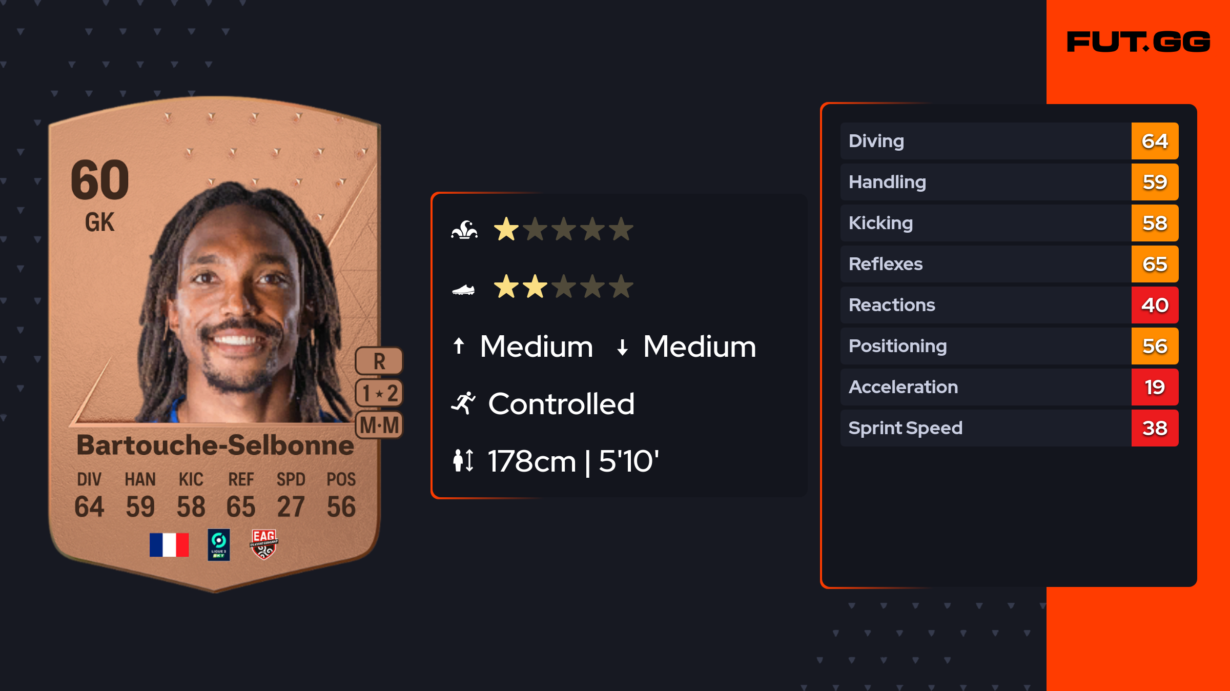 Teddy Bartouche-Selbonne EA FC 24 Ratings, Prices, and Cards - FUT.GG