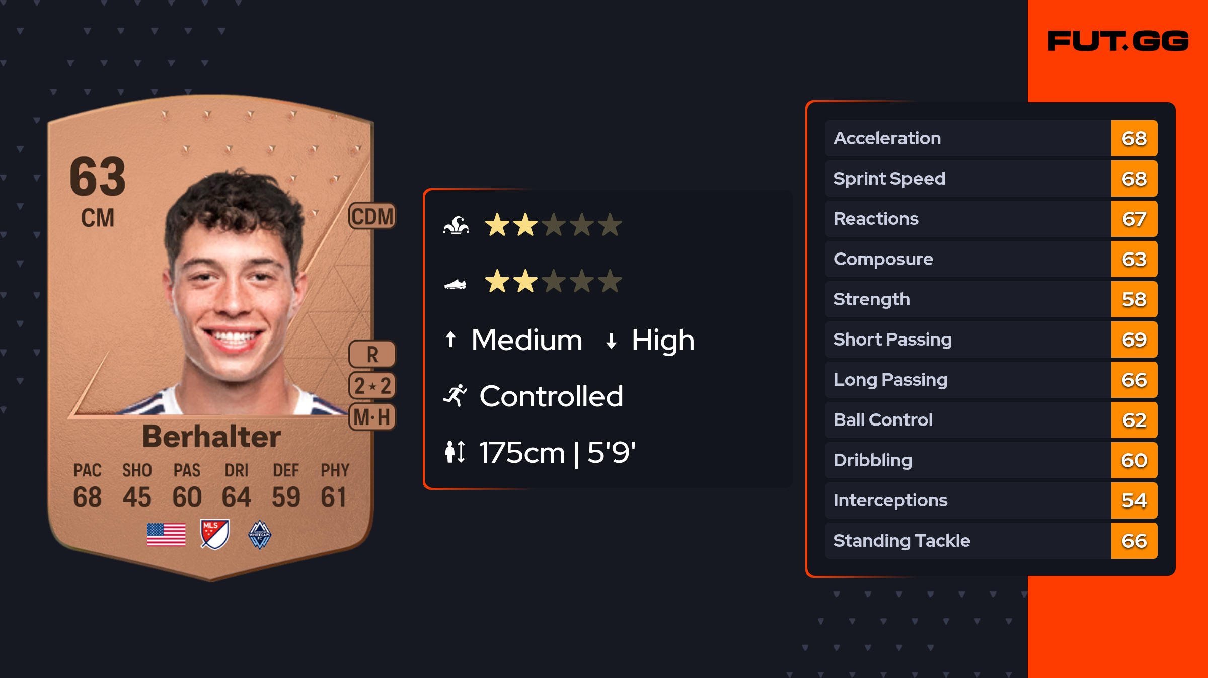 Sebastian Berhalter EA FC 24 Ratings, Prices, and Cards - FUT.GG