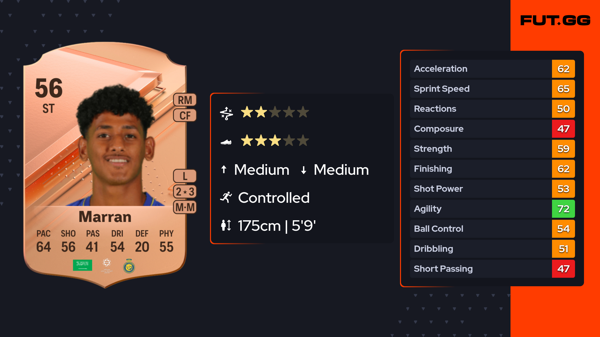 Mohammed Marran EA FC 24 Ratings, Prices, and Cards - FUT.GG