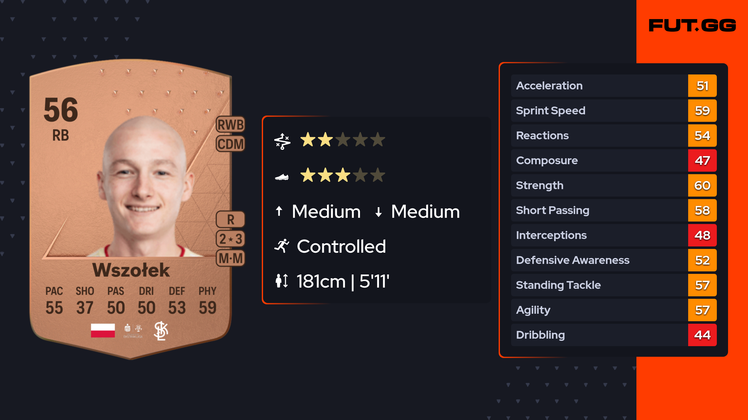Marcel Wszołek EA FC 24 Ratings, Prices, and Cards - FUT.GG