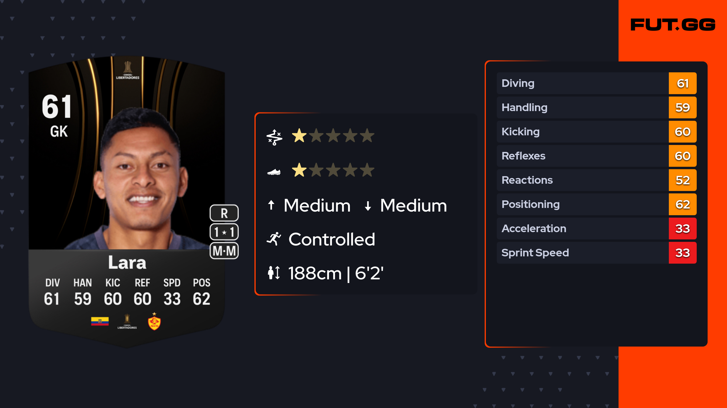 Johan Lara EA FC 24 Ratings, Prices, and Cards - FUT.GG