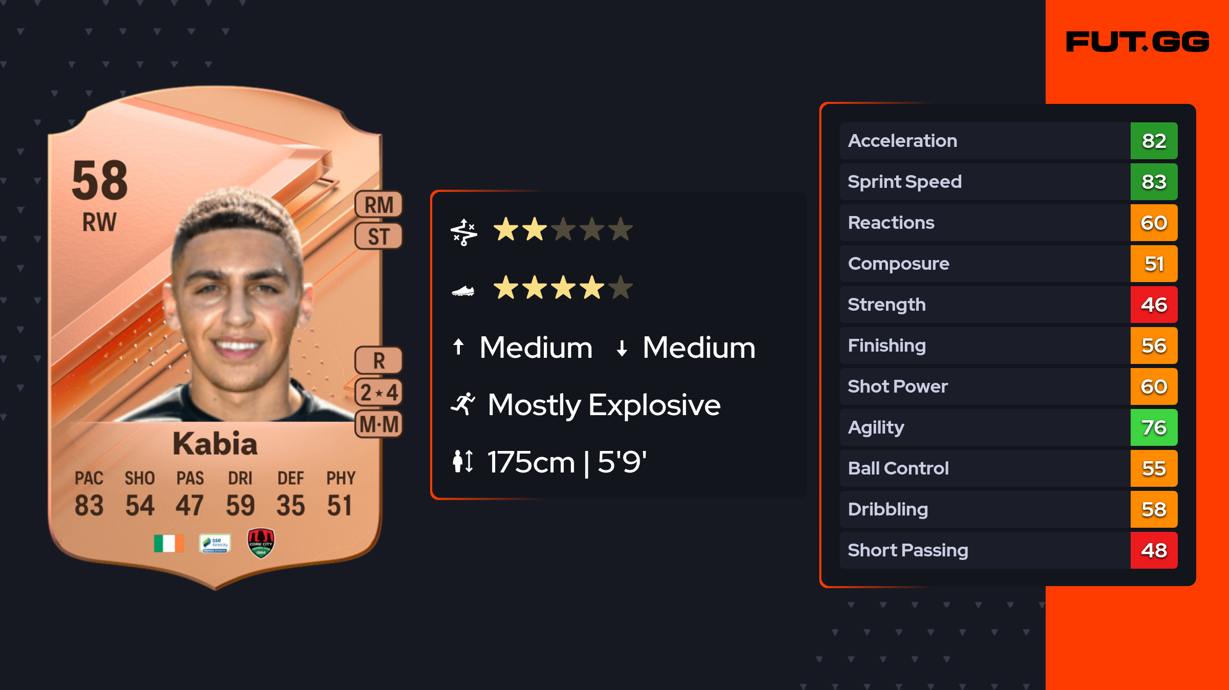 Jaze Kabia EA FC 24 Ratings, Prices, and Cards - FUT.GG