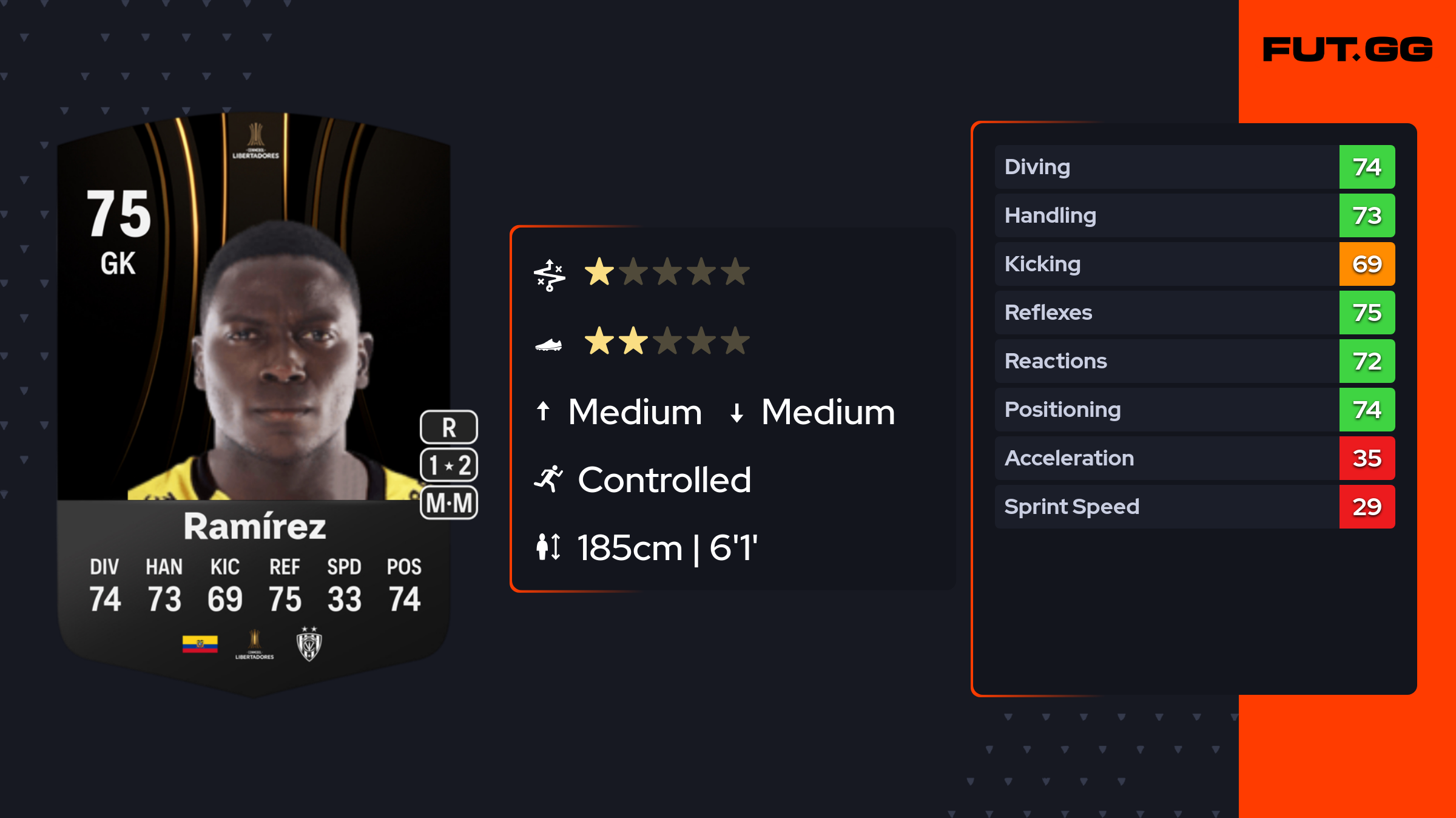 Moisés Ramírez EA FC 24 Ratings, Prices, and Cards - FUT.GG