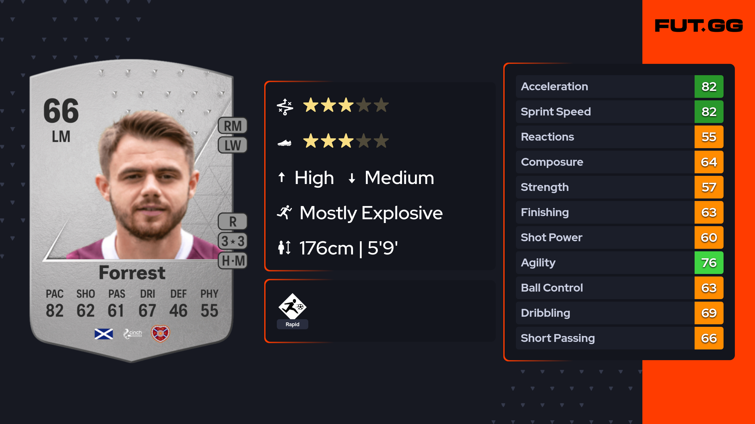 Alan Forrest EA FC 24 Ratings, Prices, and Cards - FUT.GG