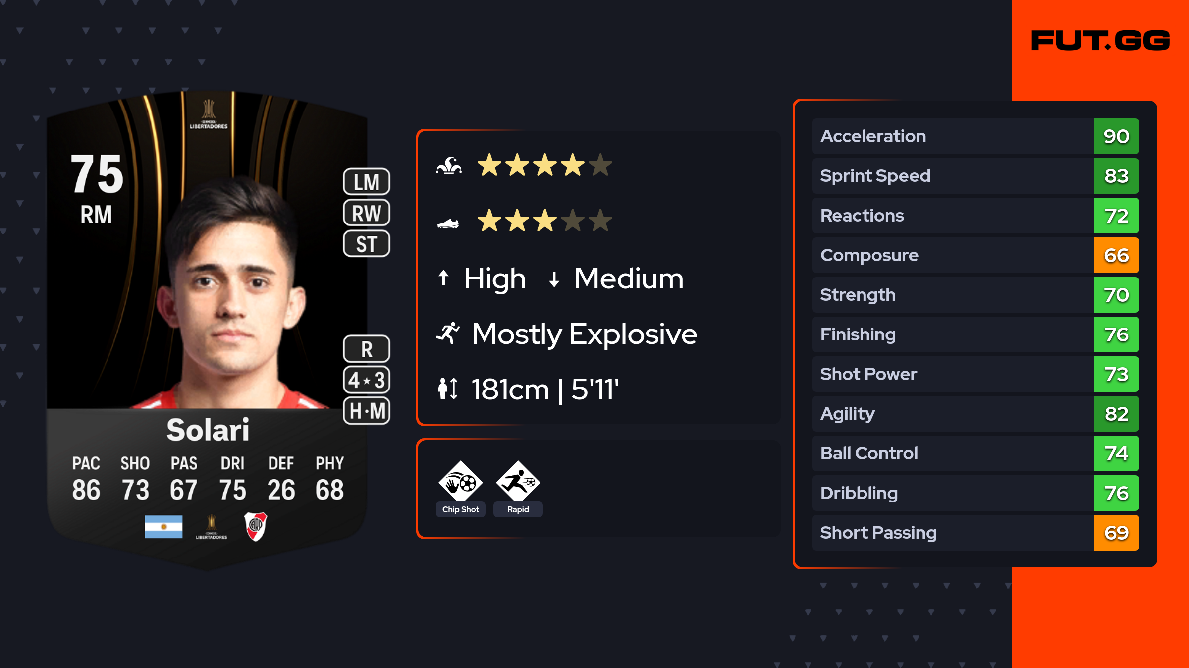 Pablo Solari EA FC 24 Ratings, Prices, and Cards - FUT.GG