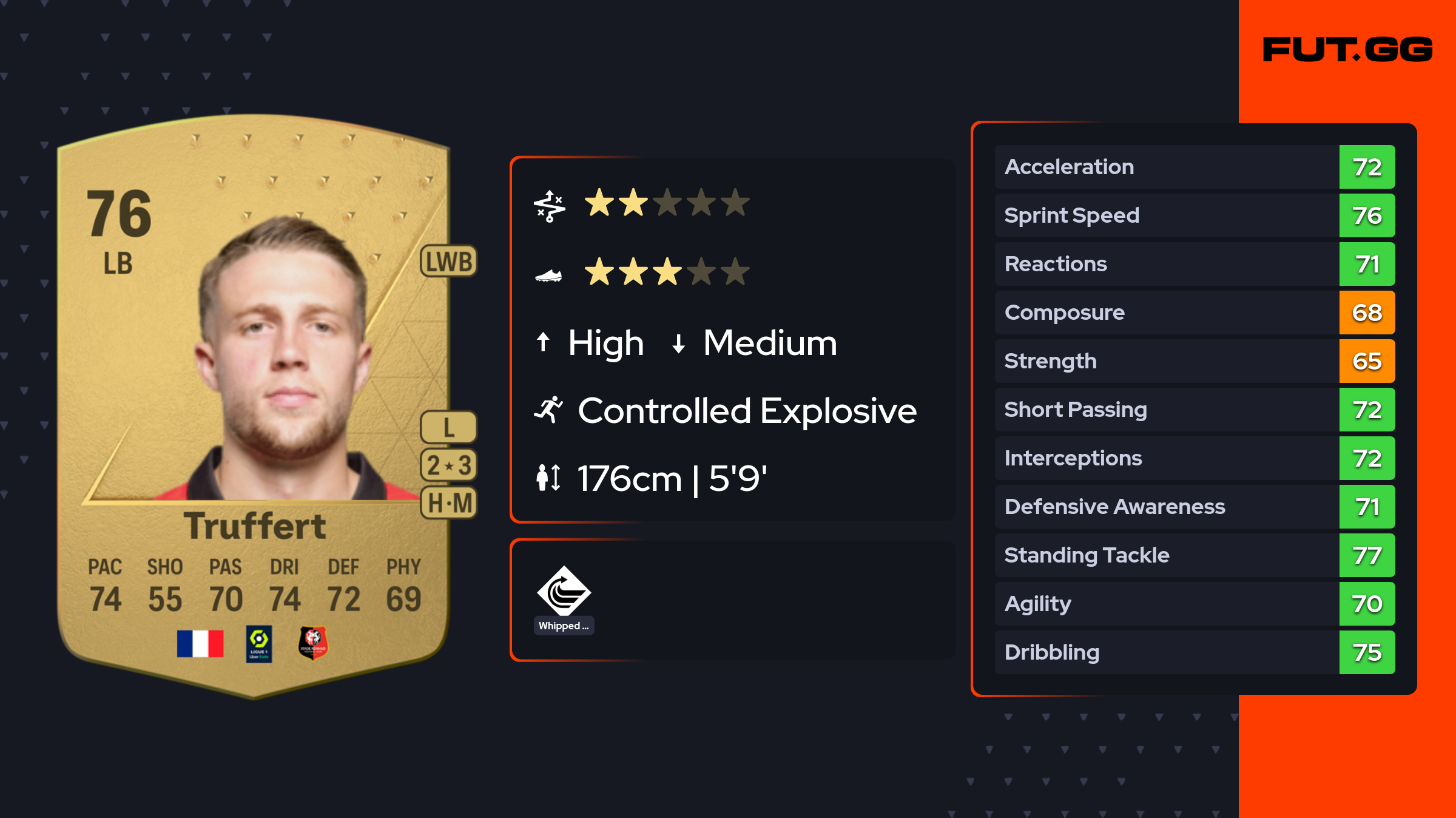 Adrien Truffert EA FC 24 Ratings, Prices, and Cards - FUT.GG