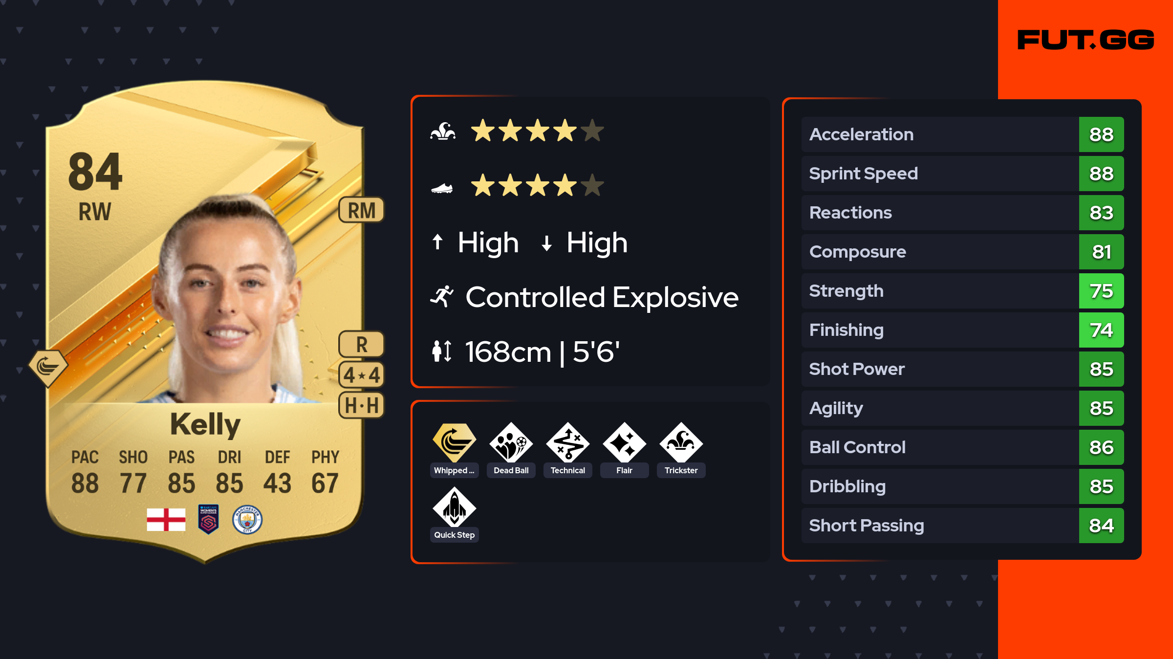 Chloe Kelly EA FC 24 Ratings, Prices, and Cards - FUT.GG