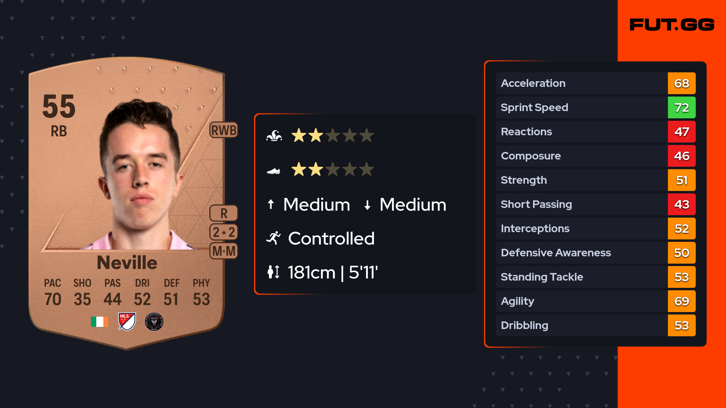 Harvey Neville EA FC 24 Ratings, Prices, and Cards - FUT.GG