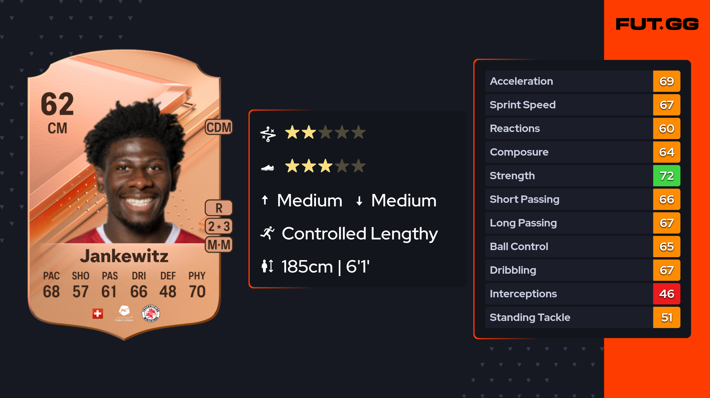 Alexandre Jankewitz EA FC 24 Ratings, Prices, and Cards - FUT.GG