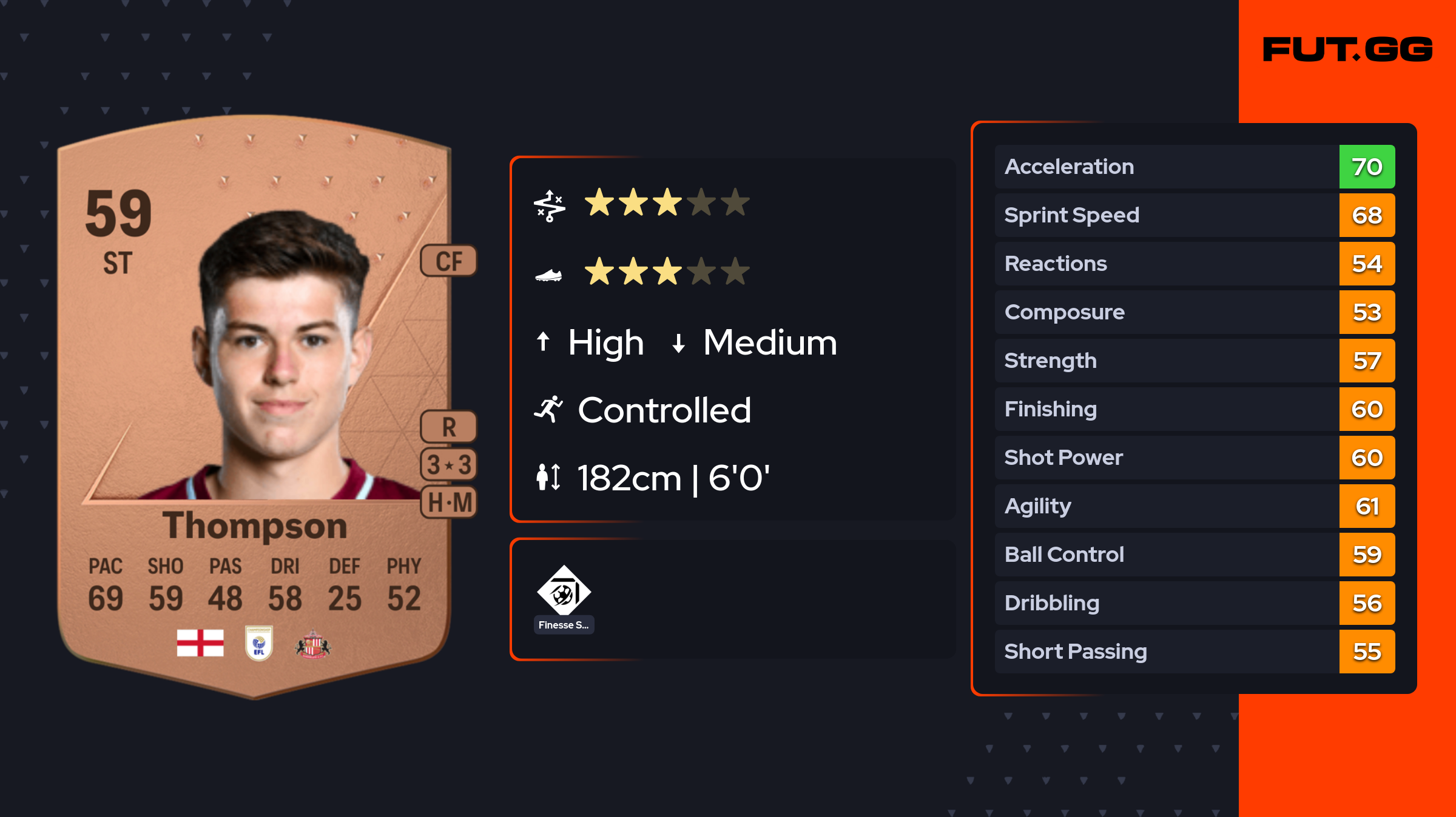 Max Thompson EA FC 24 Ratings, Prices, and Cards - FUT.GG