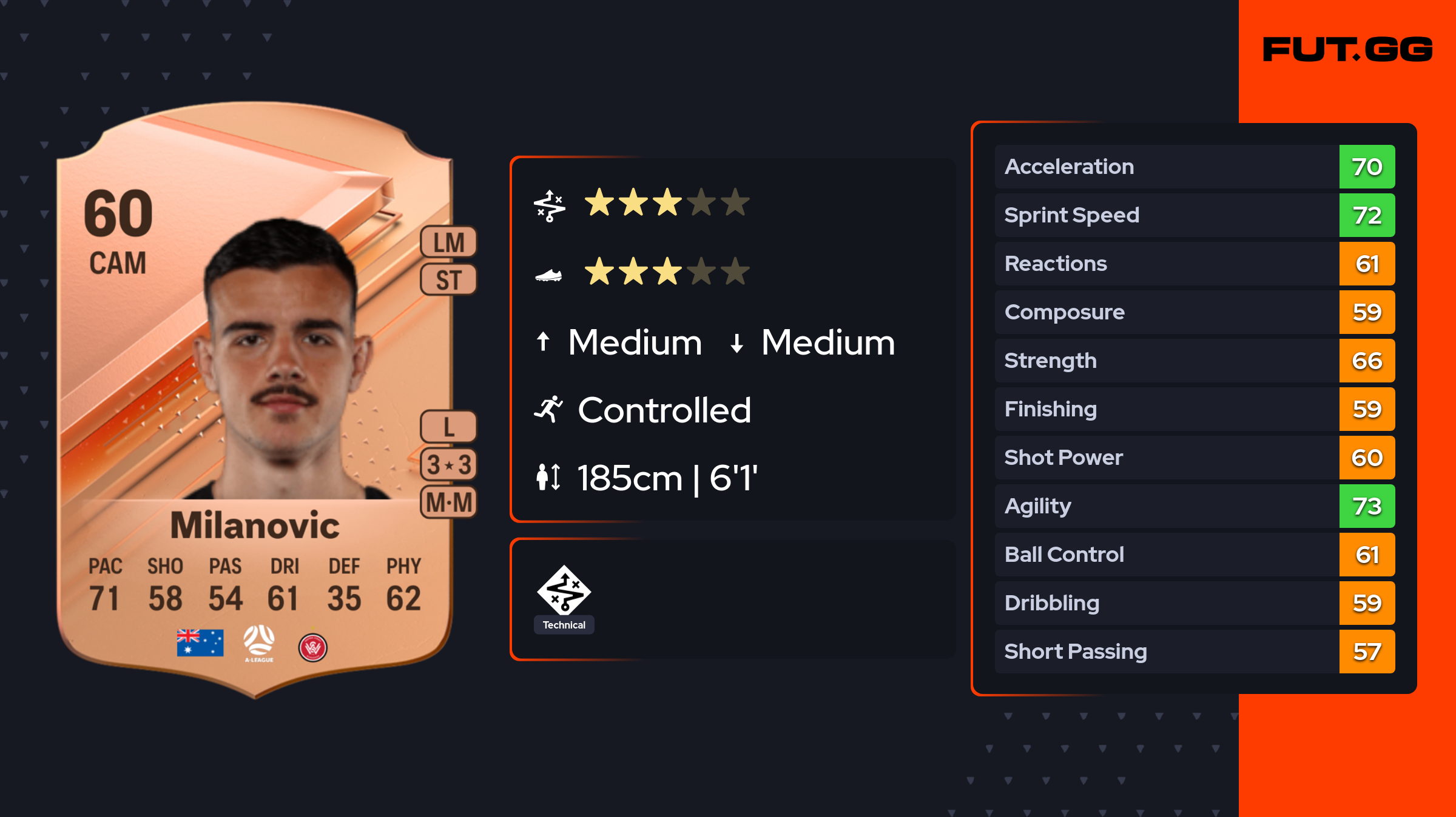 Nicholas Milanovic EA FC 24 Ratings, Prices, and Cards - FUT.GG