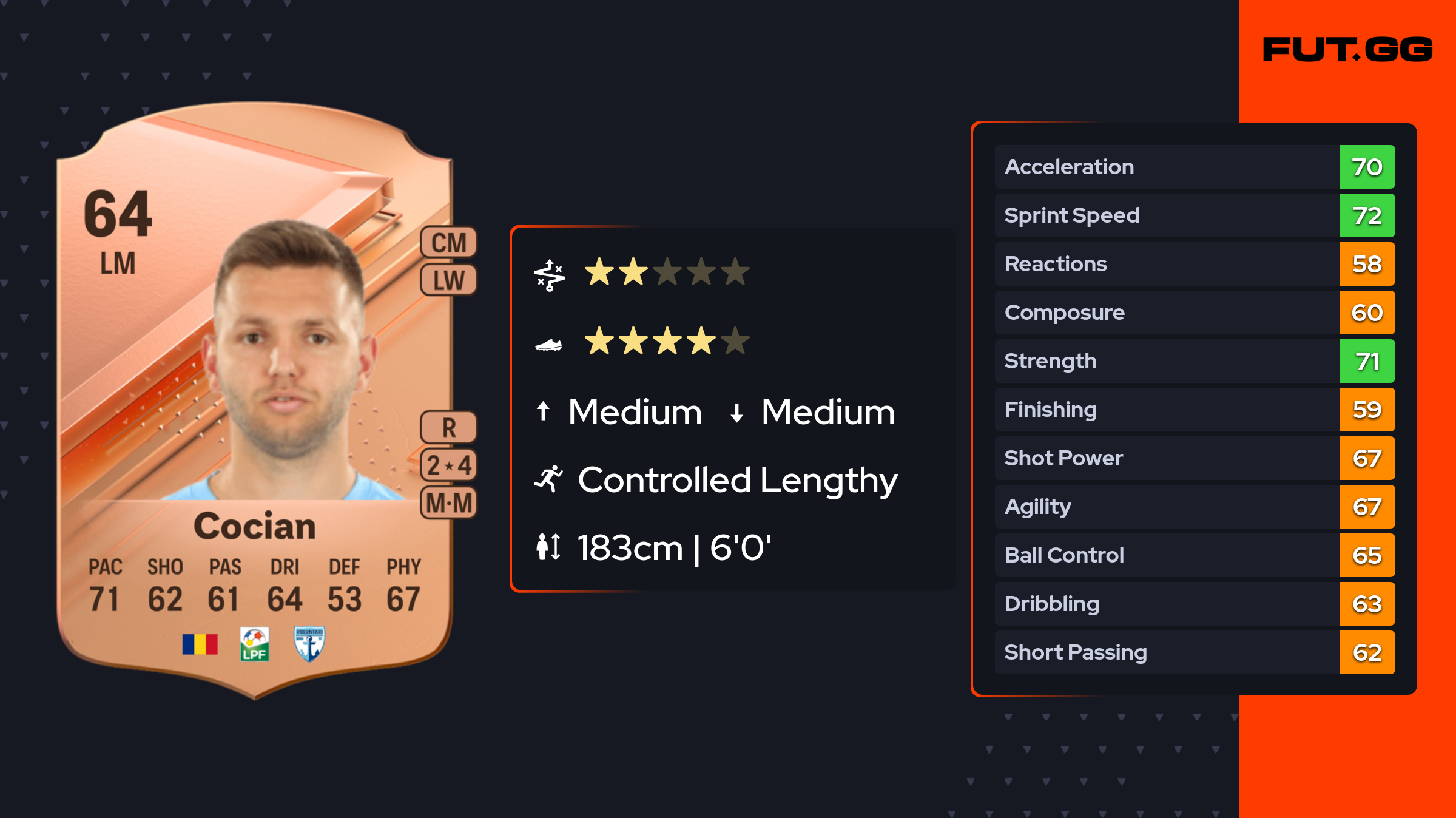 Angelo Cocian EA FC 24 Ratings, Prices, and Cards - FUT.GG