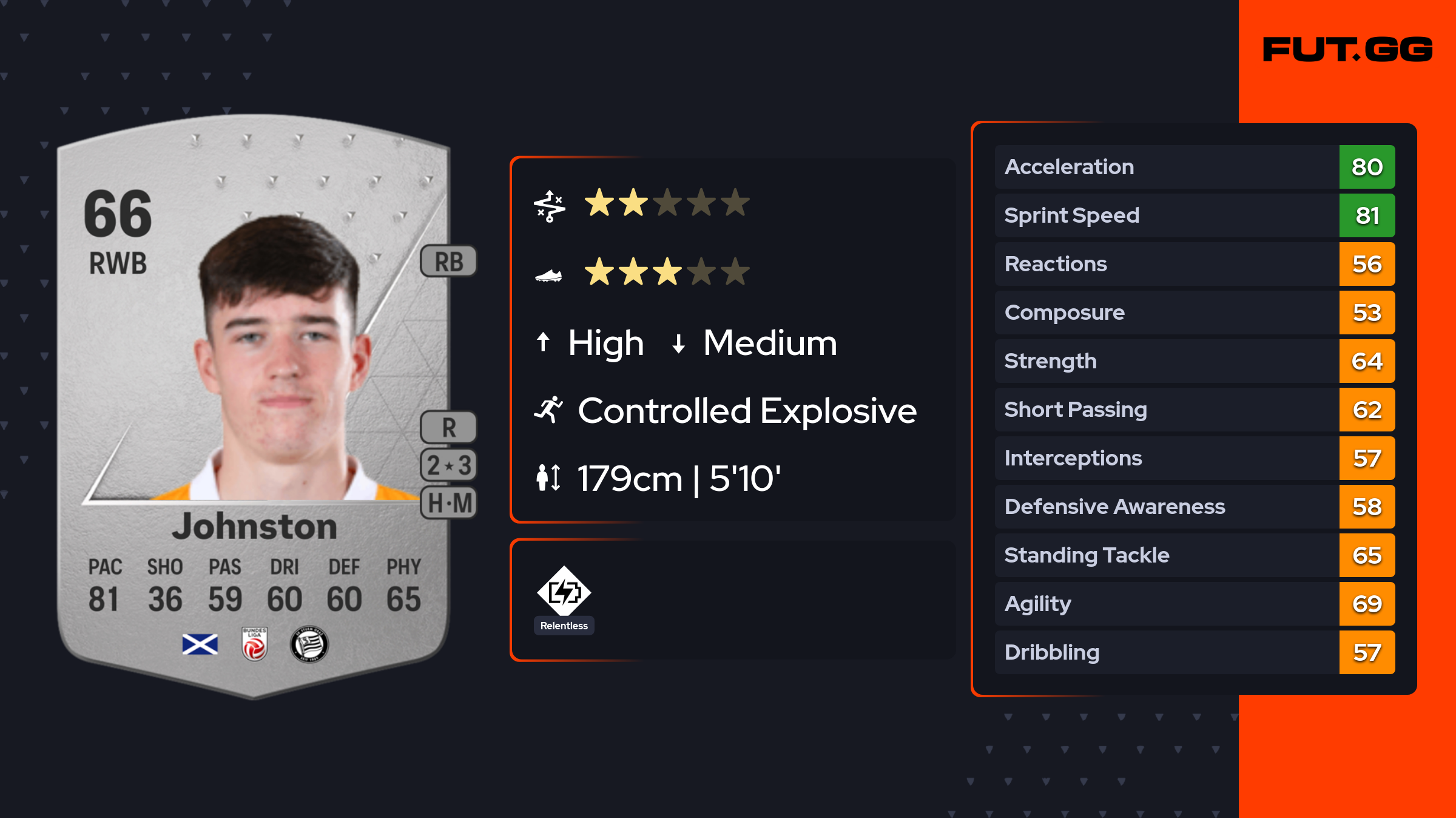 Max Johnston EA FC 24 Ratings, Prices, and Cards - FUT.GG
