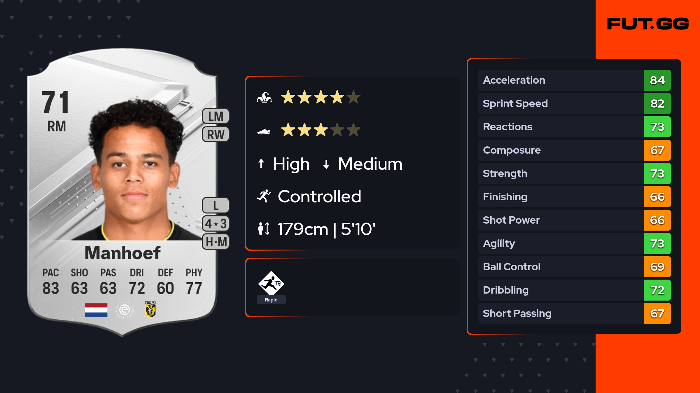 Million Manhoef EA FC 24 Ratings, Prices, and Cards - FUT.GG