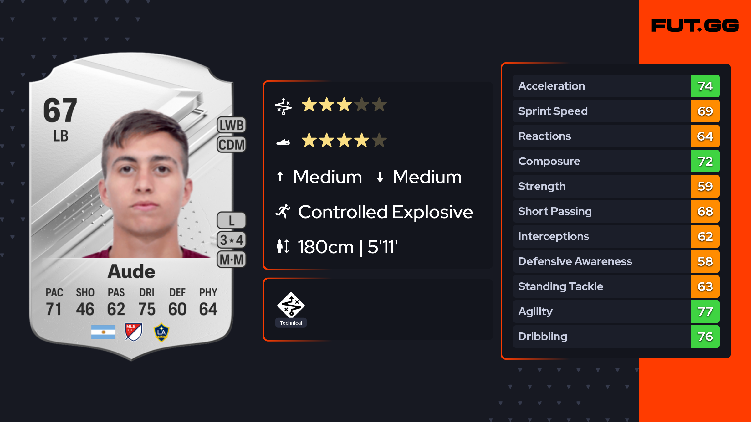 Julián Aude EA FC 24 Ratings, Prices, and Cards - FUT.GG
