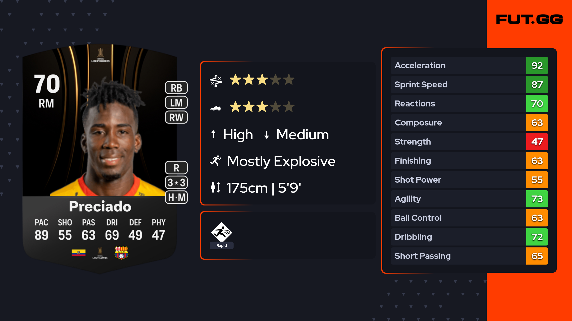 Adonis Preciado EA FC 24 Ratings, Prices, and Cards - FUT.GG