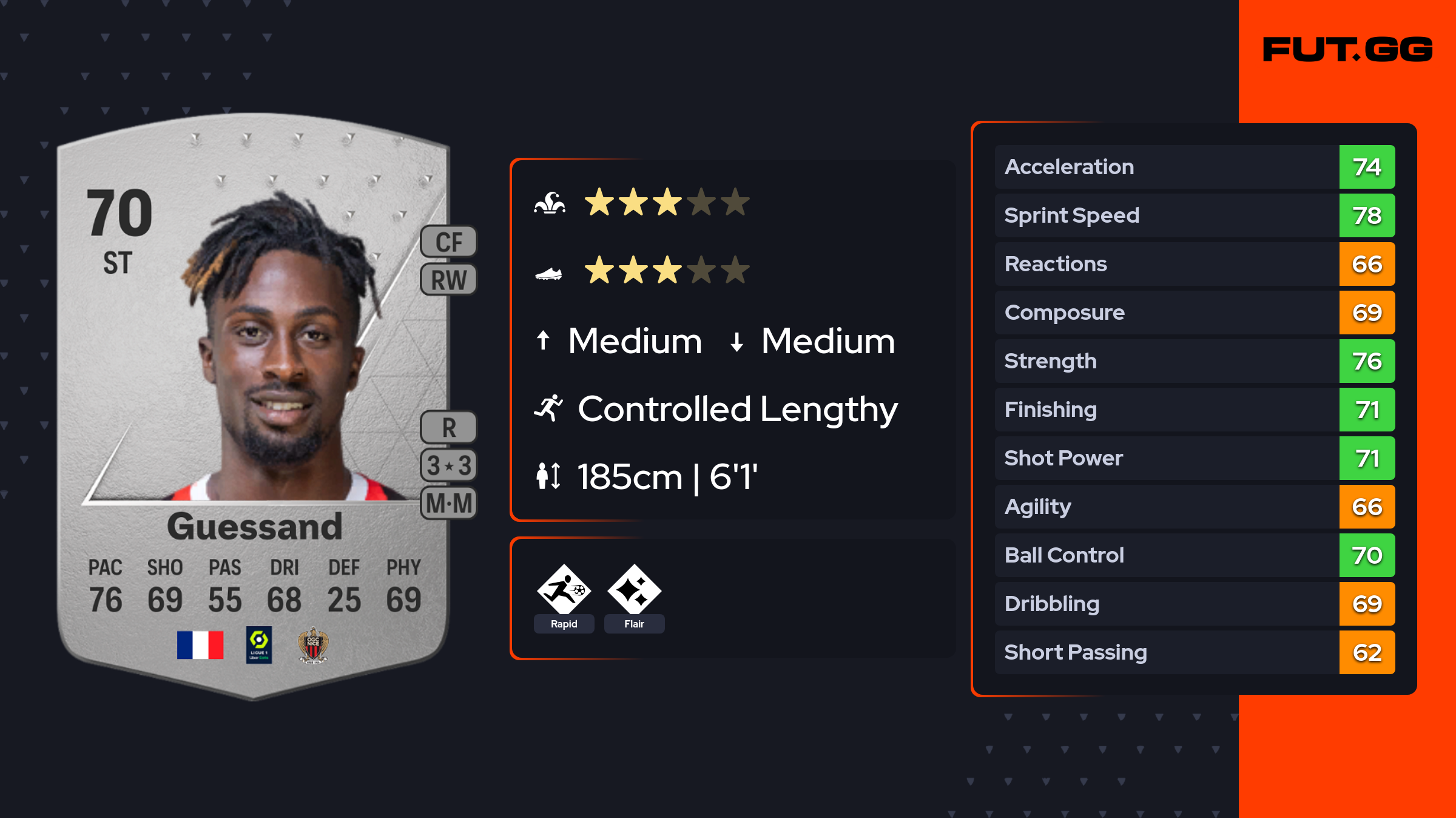 Evann Guessand EA FC 24 Ratings, Prices, and Cards - FUT.GG