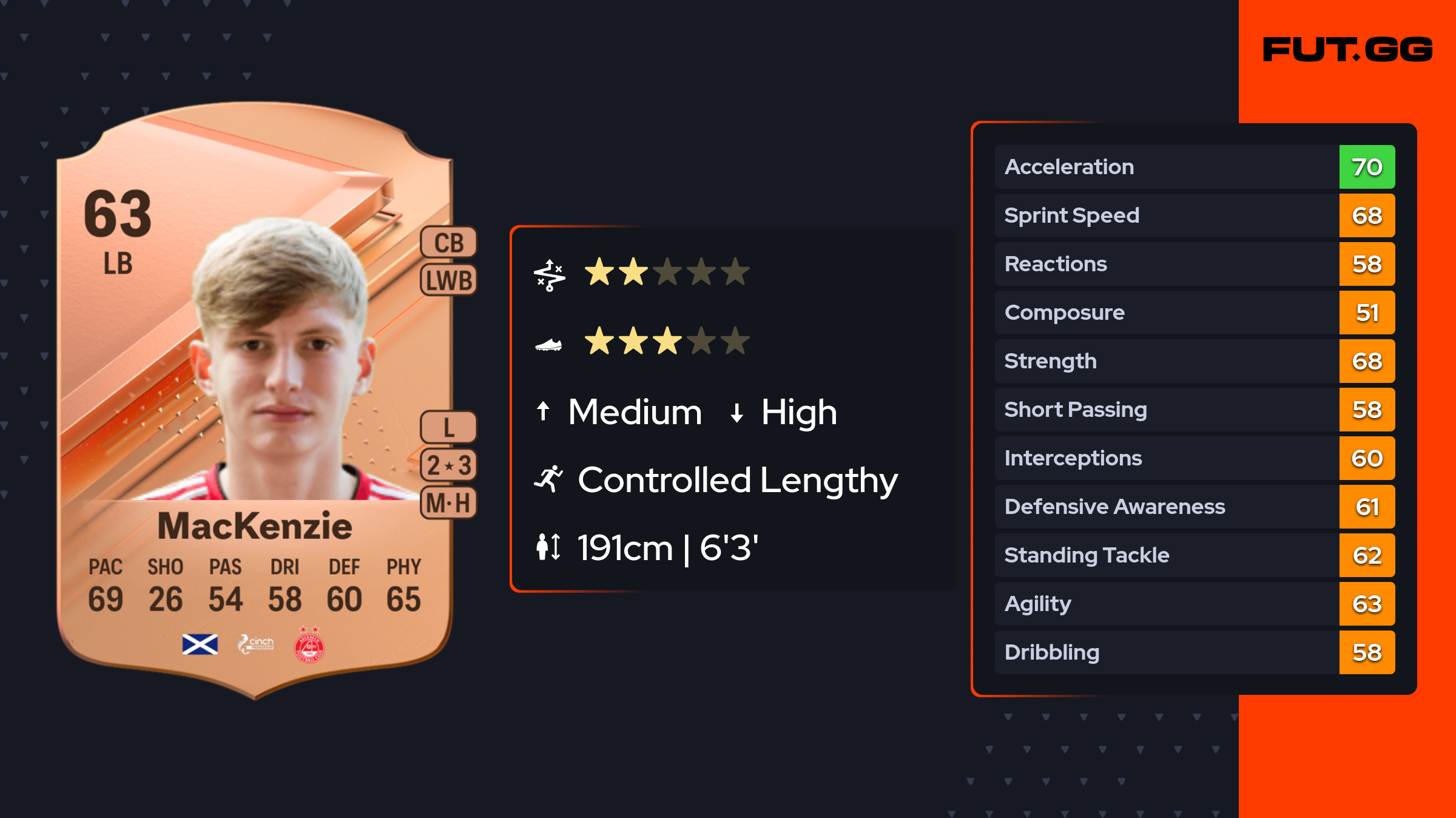 Jack MacKenzie EA FC 24 Ratings, Prices, and Cards - FUT.GG