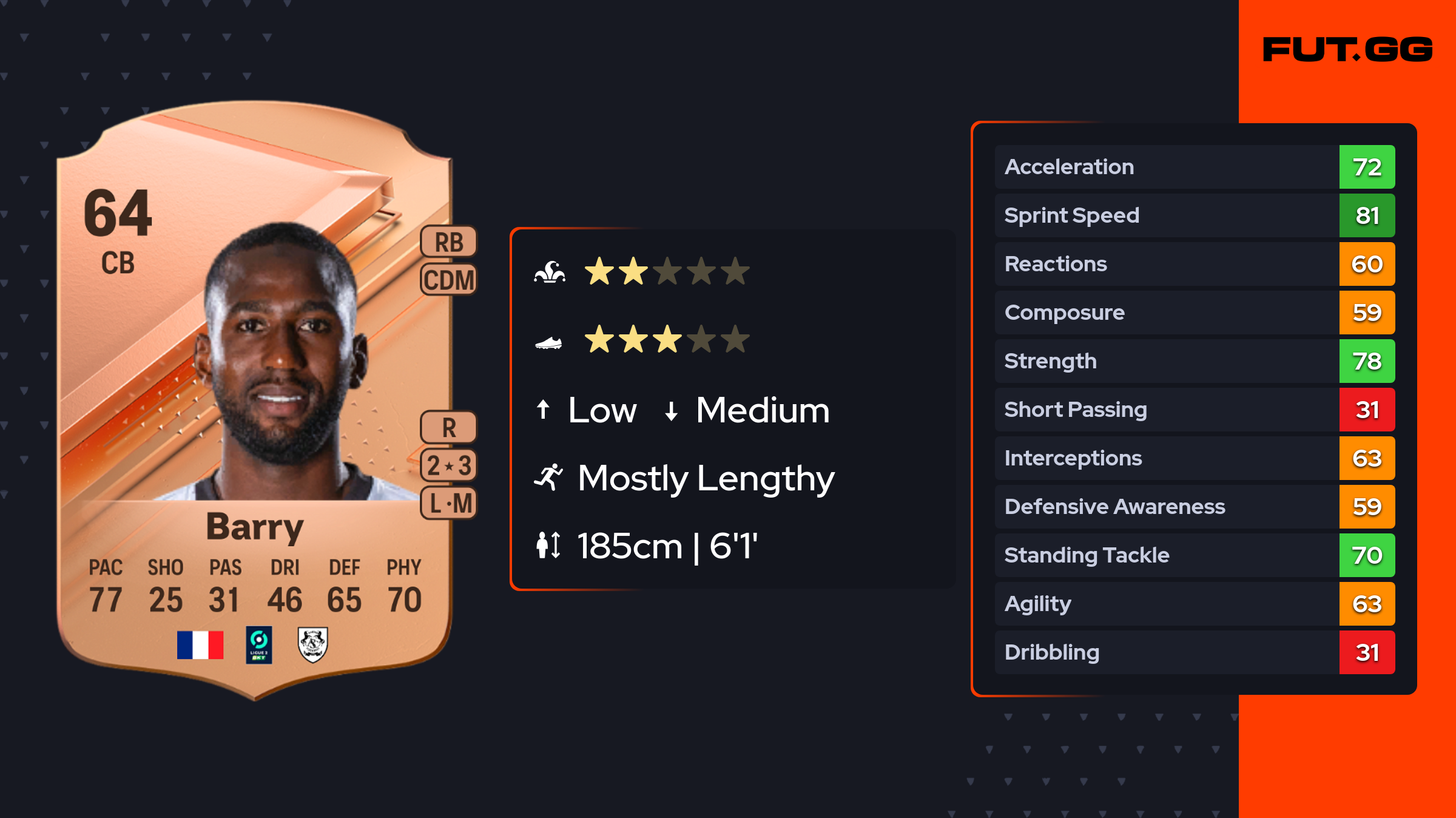 Abdourahmane Barry EA FC 24 Ratings, Prices, and Cards - FUT.GG