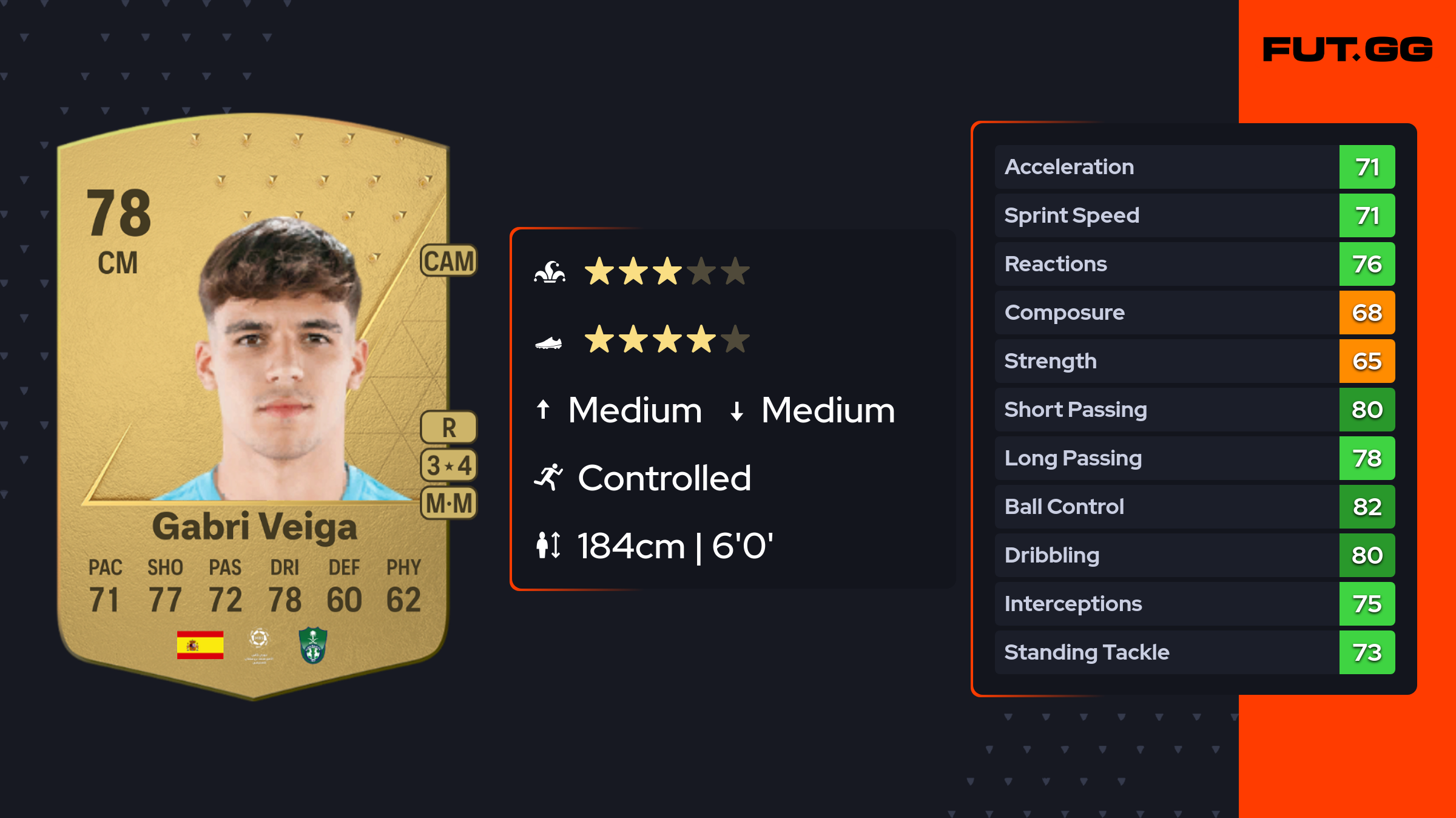 Gabri Veiga EA FC 24 Ratings, Prices, and Cards - FUT.GG