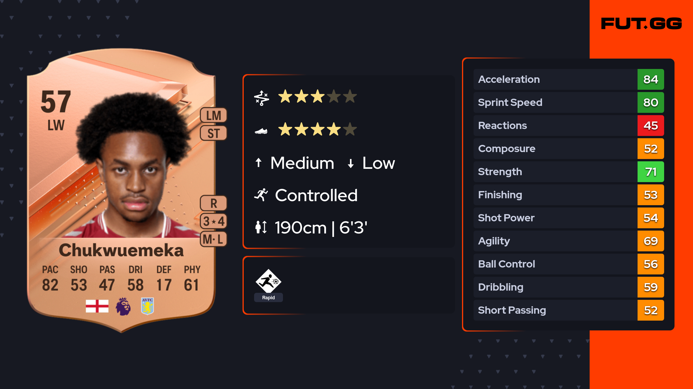 Caleb Chukwuemeka EA FC 24 Ratings, Prices, and Cards - FUT.GG