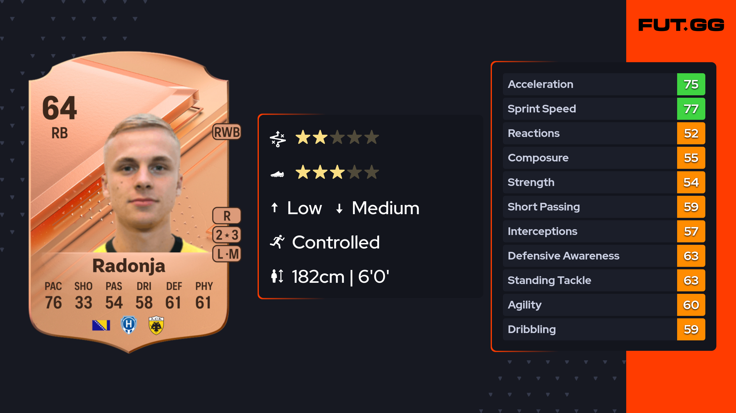 Vedad Radonja EA FC 24 Ratings, Prices, and Cards - FUT.GG