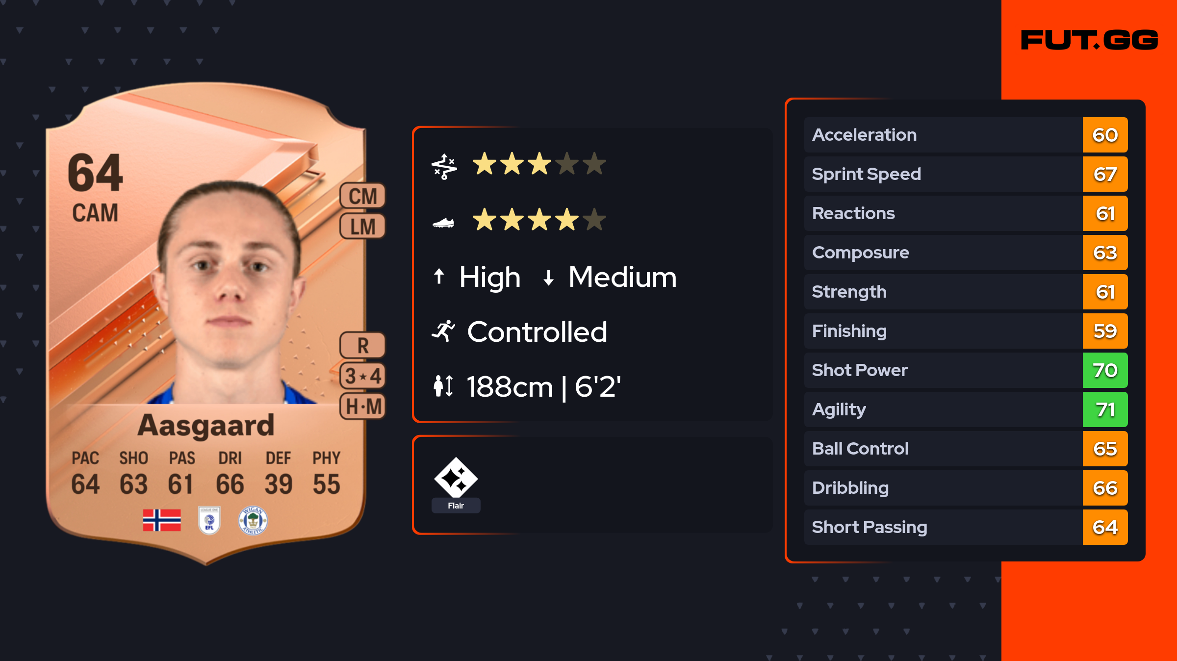 Thelo Aasgaard EA FC 24 Ratings, Prices, and Cards - FUT.GG