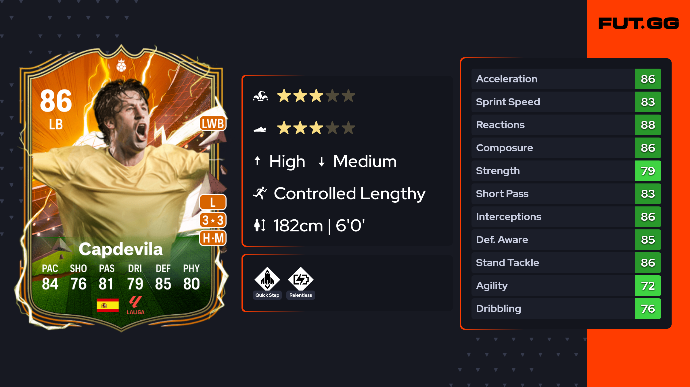 Capdevila EA FC 24 Ratings, Prices, and Cards - FUT.GG