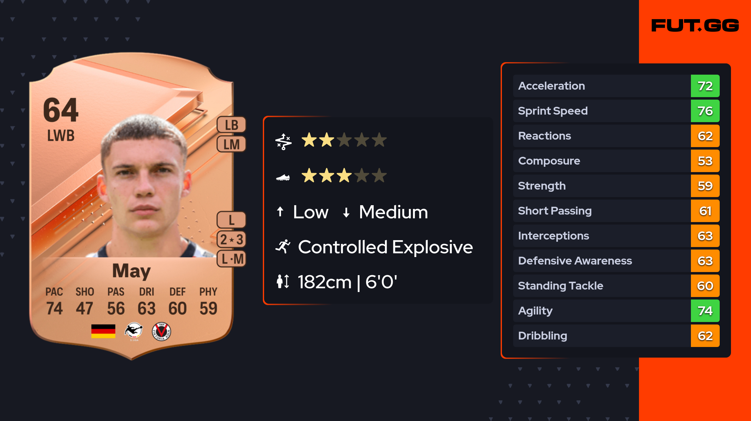 Niklas May EA FC 24 Ratings, Prices, and Cards - FUT.GG