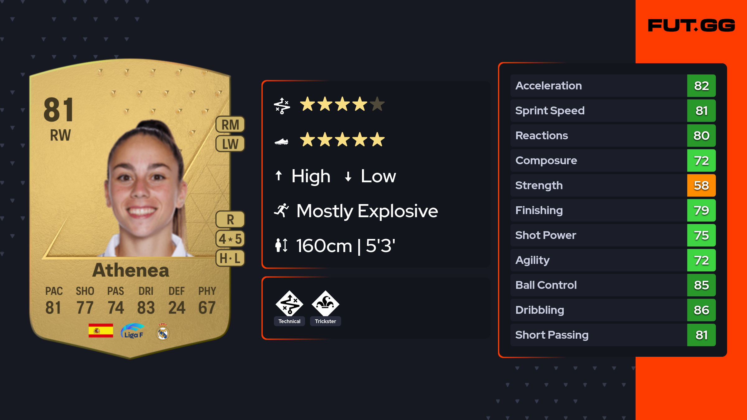 Athenea EA FC 24 Ratings, Prices, and Cards - FUT.GG