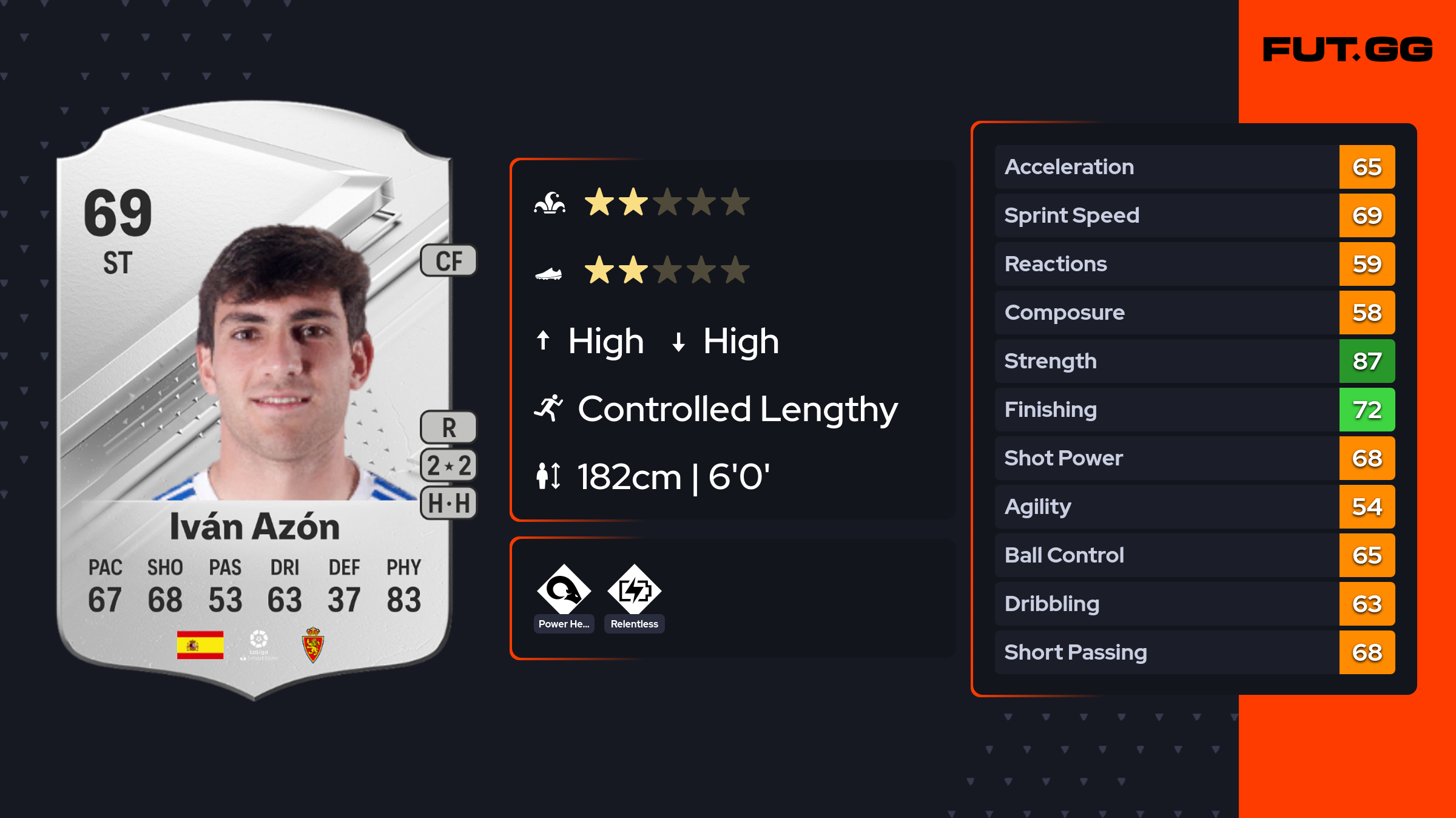 Iván Azón EA FC 24 Ratings, Prices, and Cards - FUT.GG