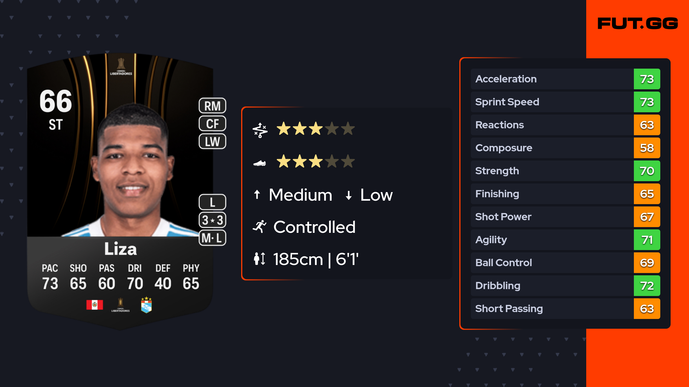 Percy Liza EA FC 24 Ratings, Prices, and Cards - FUT.GG