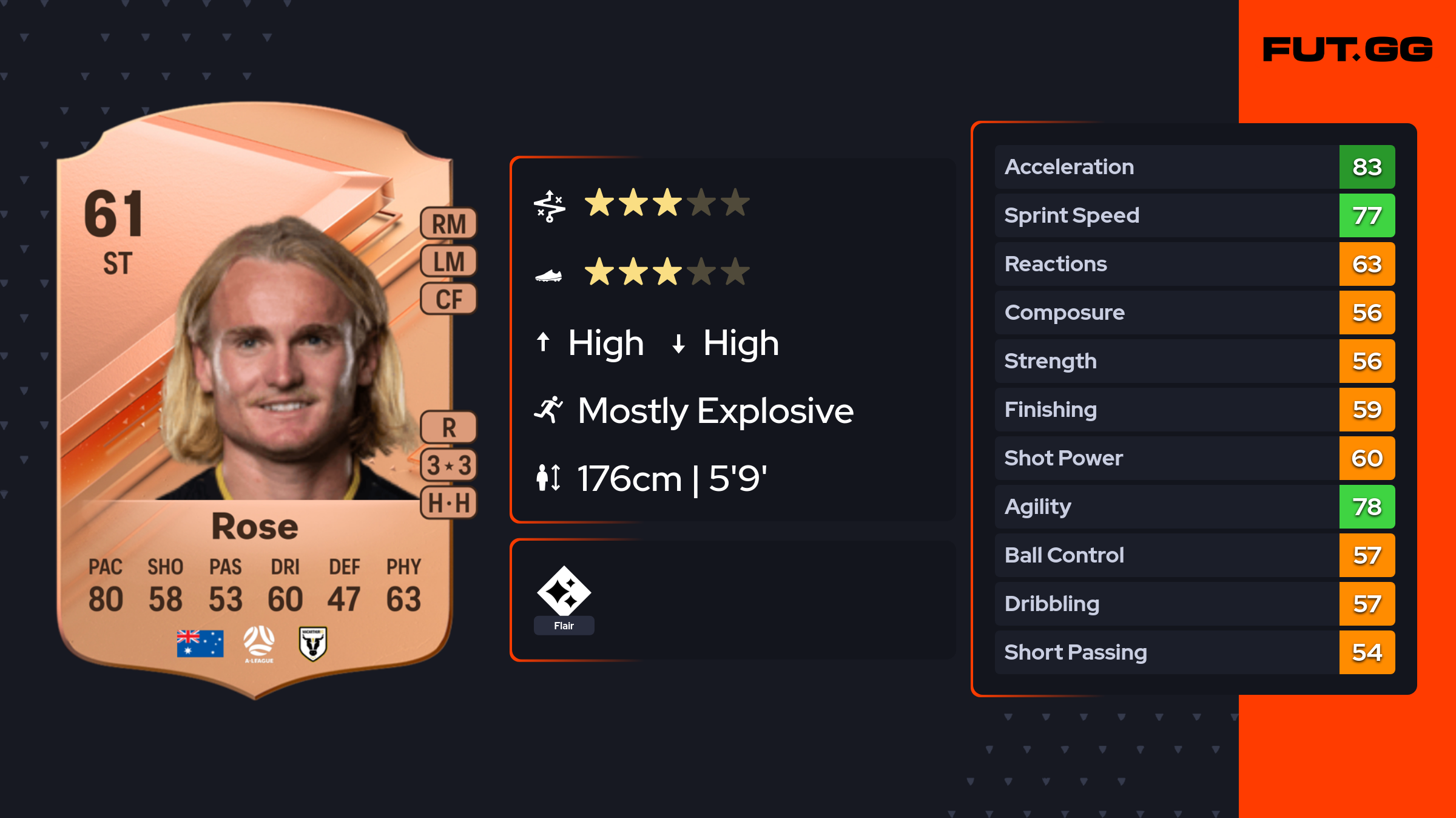 Lachlan Rose EA FC 24 Ratings, Prices, and Cards - FUT.GG