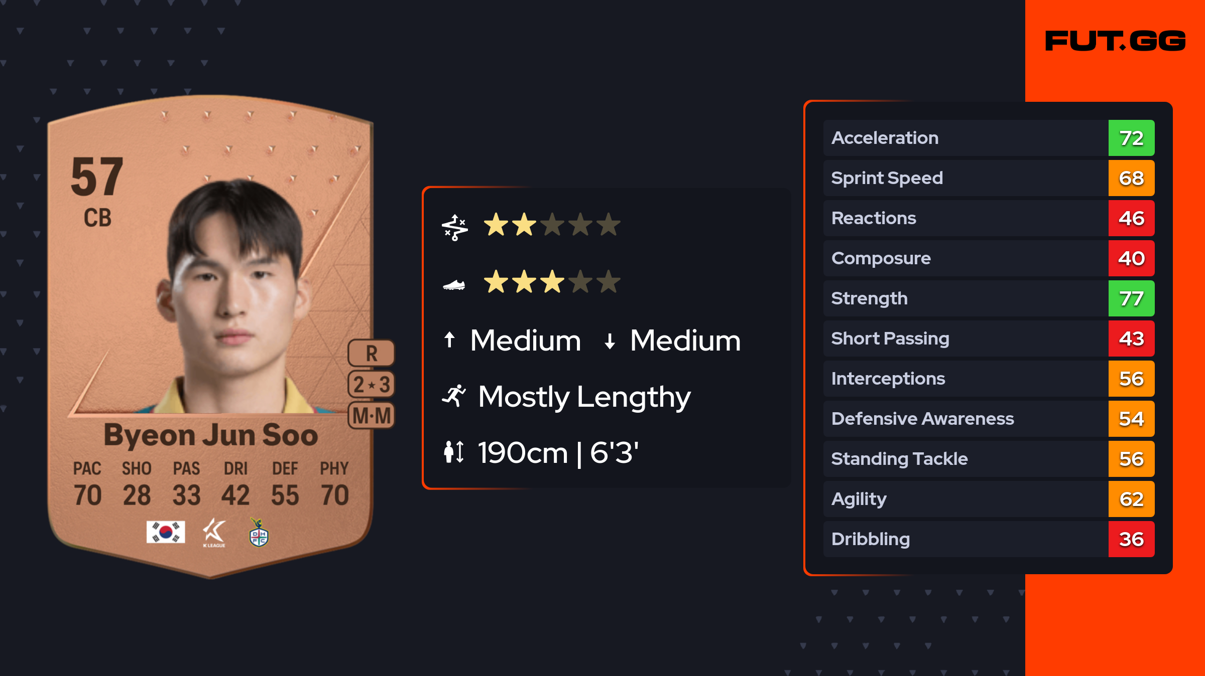 Byeon Jun Soo EA FC 24 Ratings, Prices, and Cards - FUT.GG