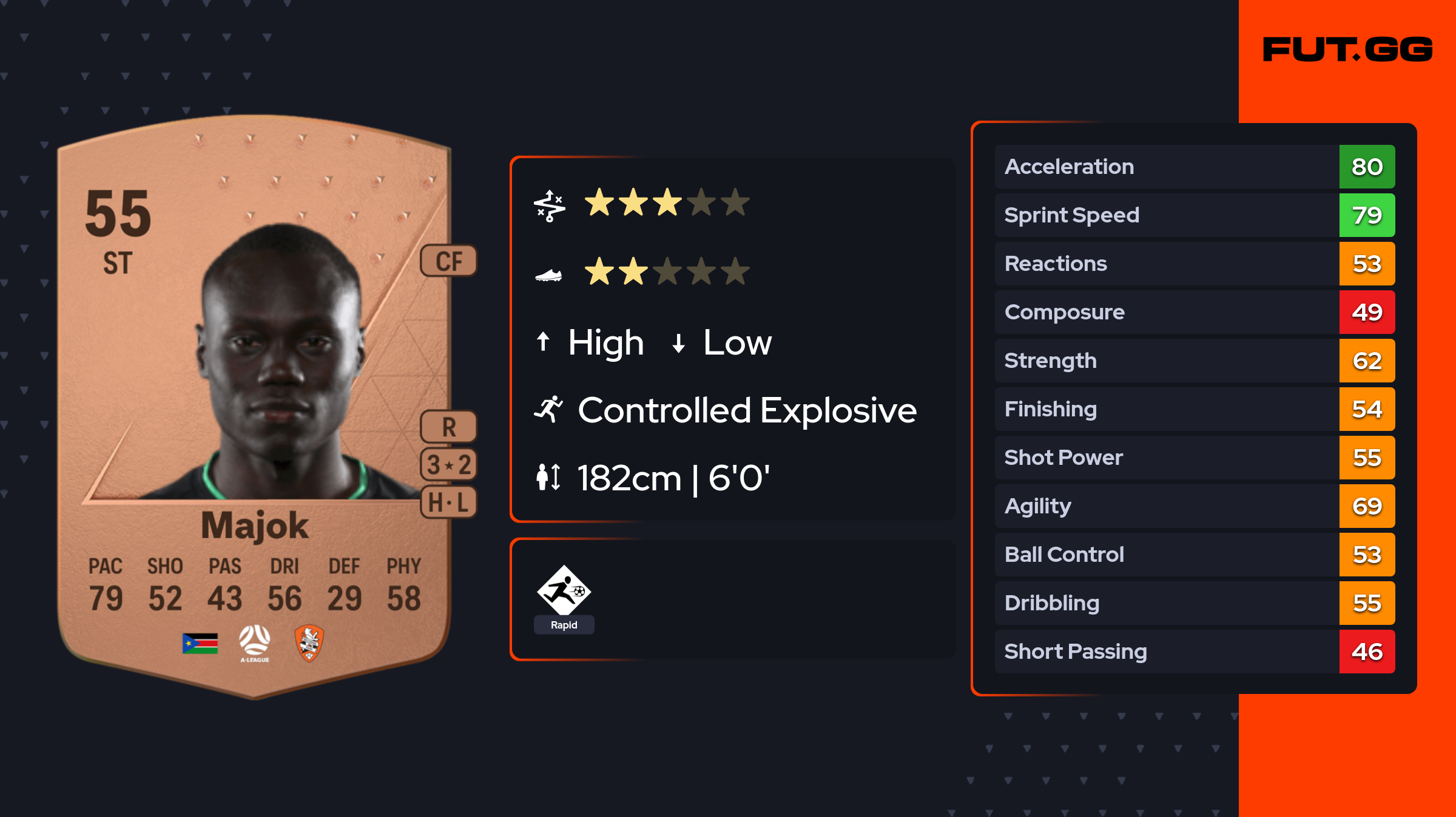 Ayom Majok EA FC 24 Ratings, Prices, and Cards - FUT.GG