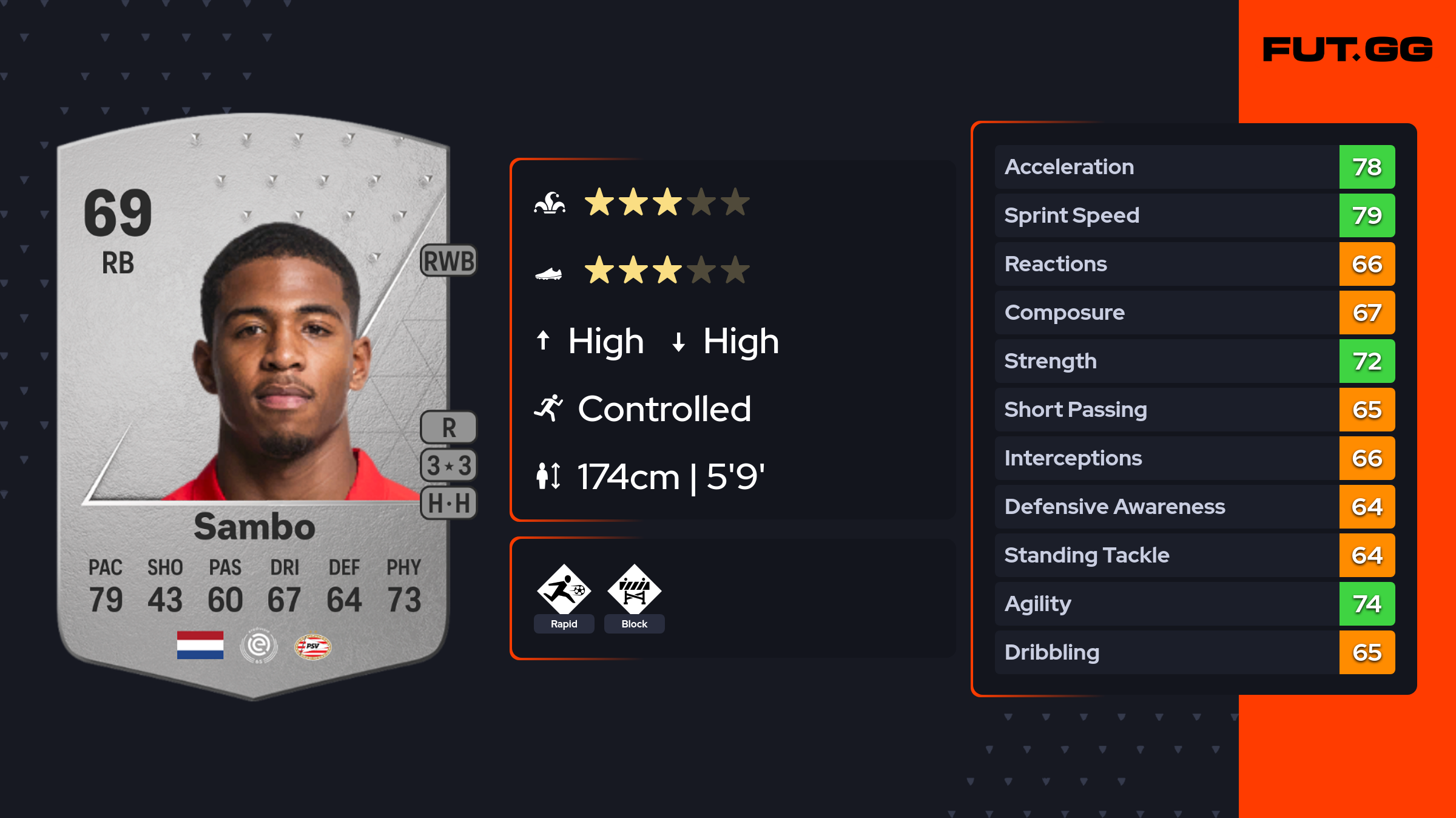 Shurandy Sambo EA FC 24 Ratings, Prices, and Cards - FUT.GG