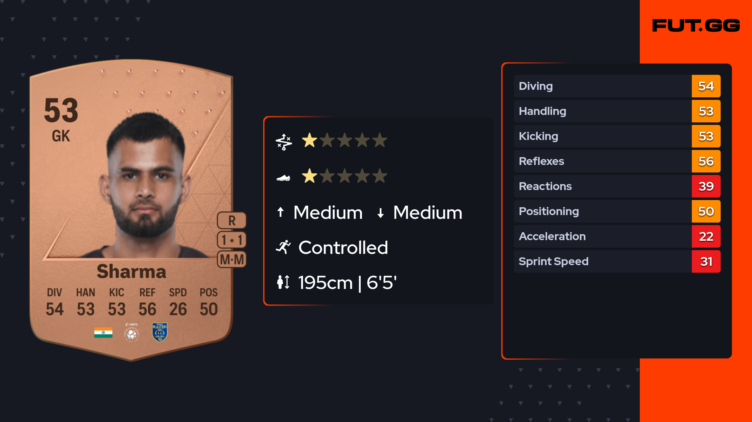 Lara Sharma EA FC 24 Ratings, Prices, and Cards - FUT.GG
