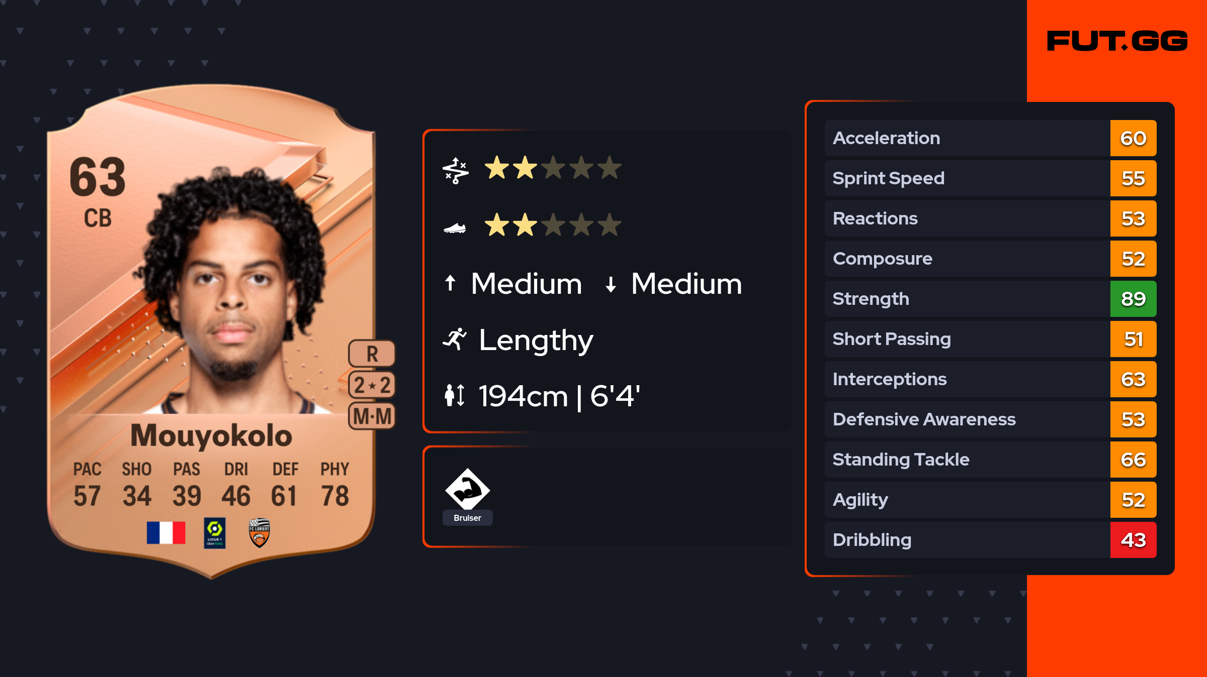 Loris Mouyokolo EA FC 24 Ratings, Prices, and Cards - FUT.GG