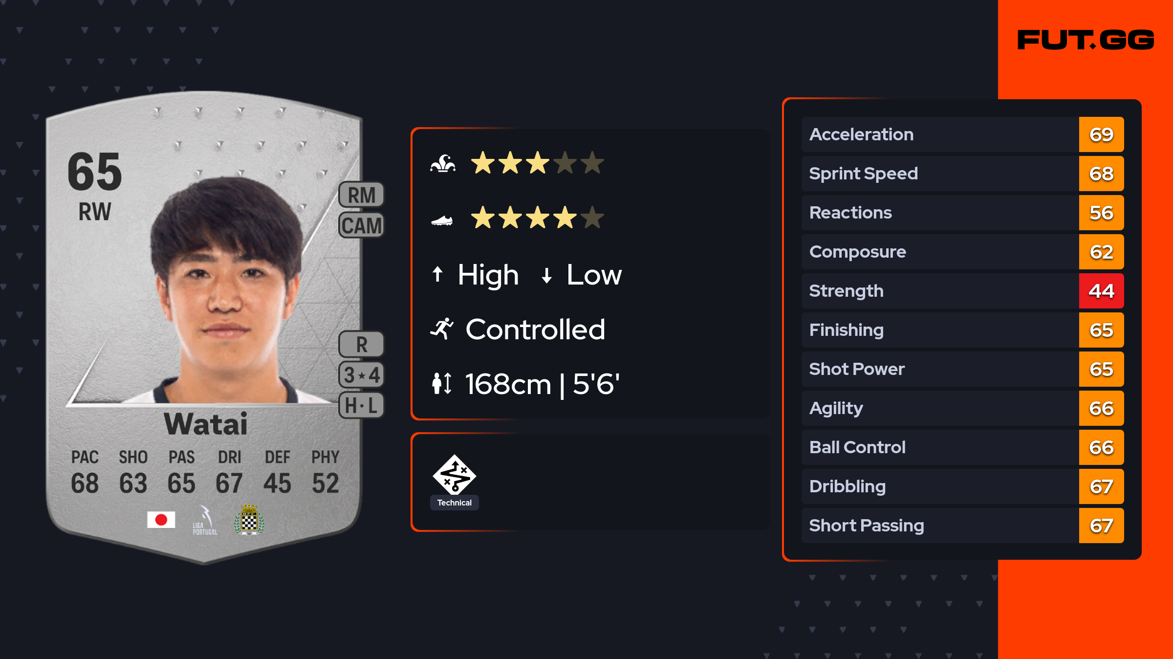 Masaki Watai EA FC 24 Ratings, Prices, and Cards - FUT.GG