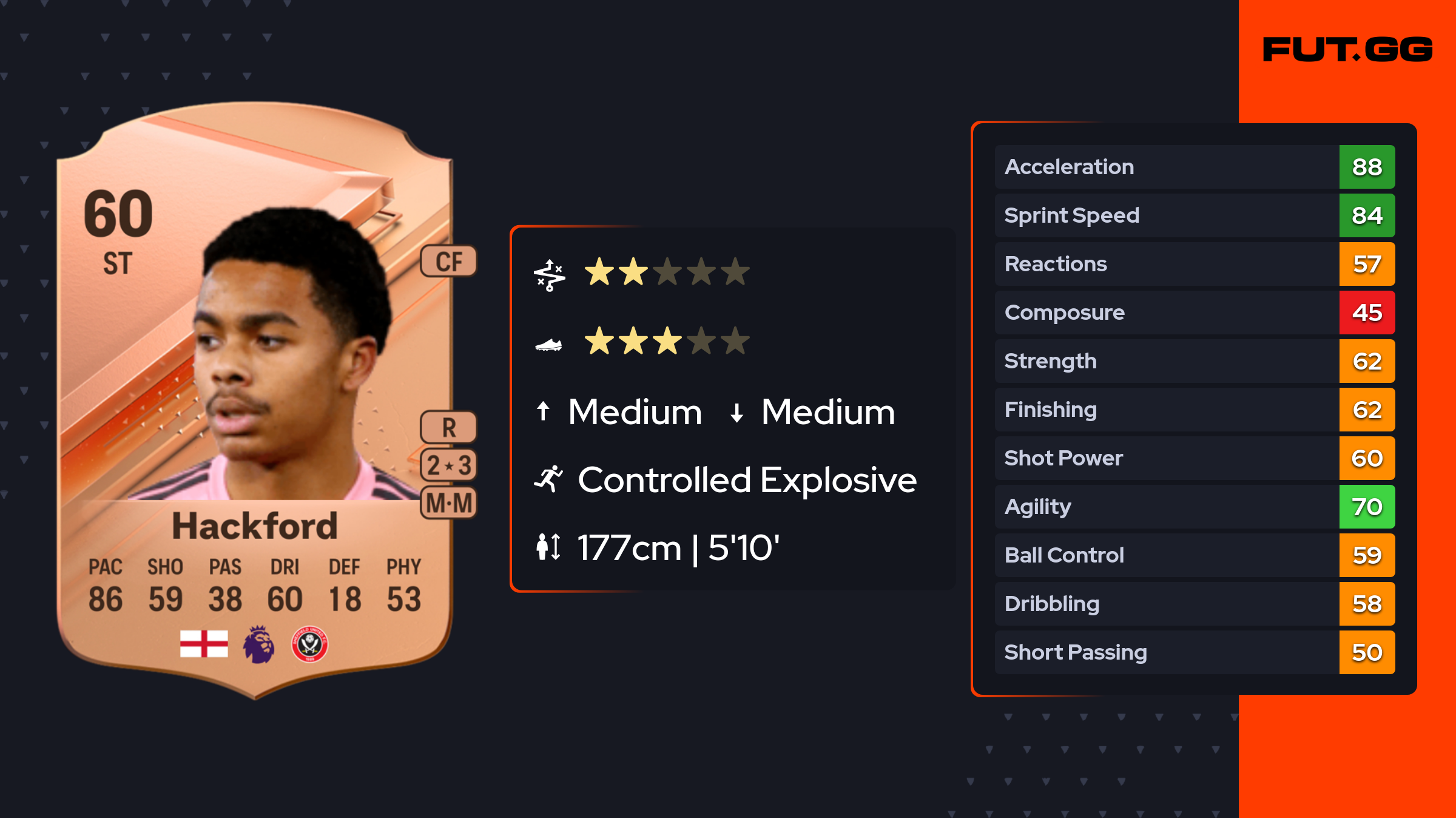 Antwoine Hackford EA FC 24 Ratings, Prices, and Cards - FUT.GG