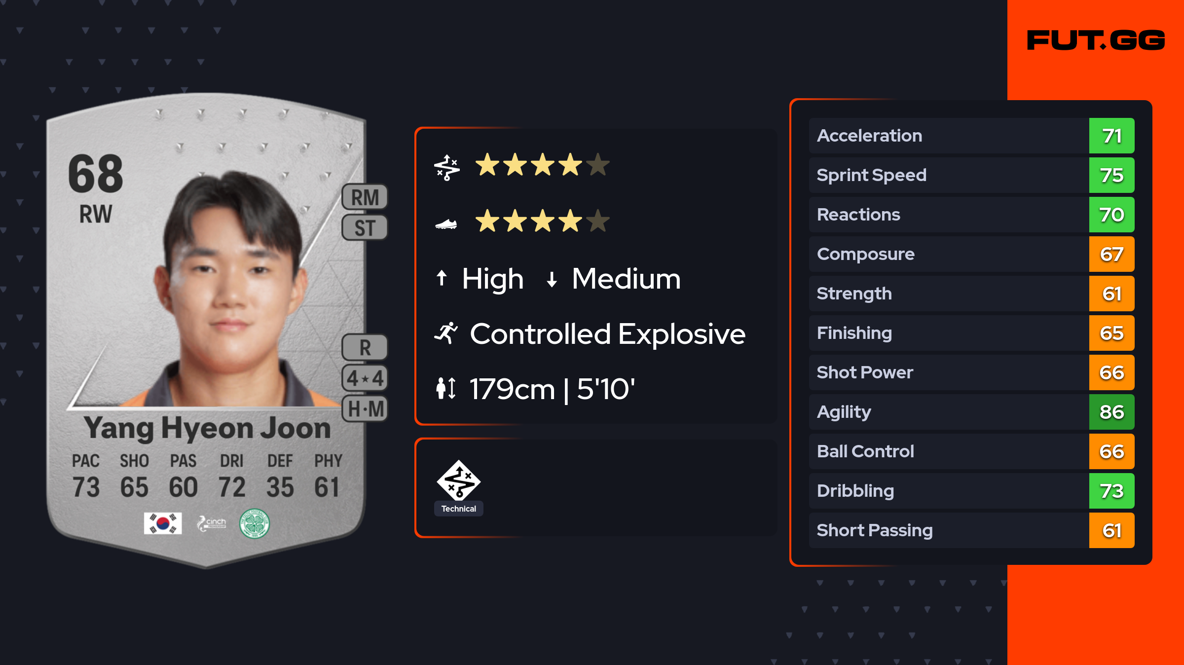 Yang Hyeon Joon EA FC 24 Ratings, Prices, and Cards - FUT.GG