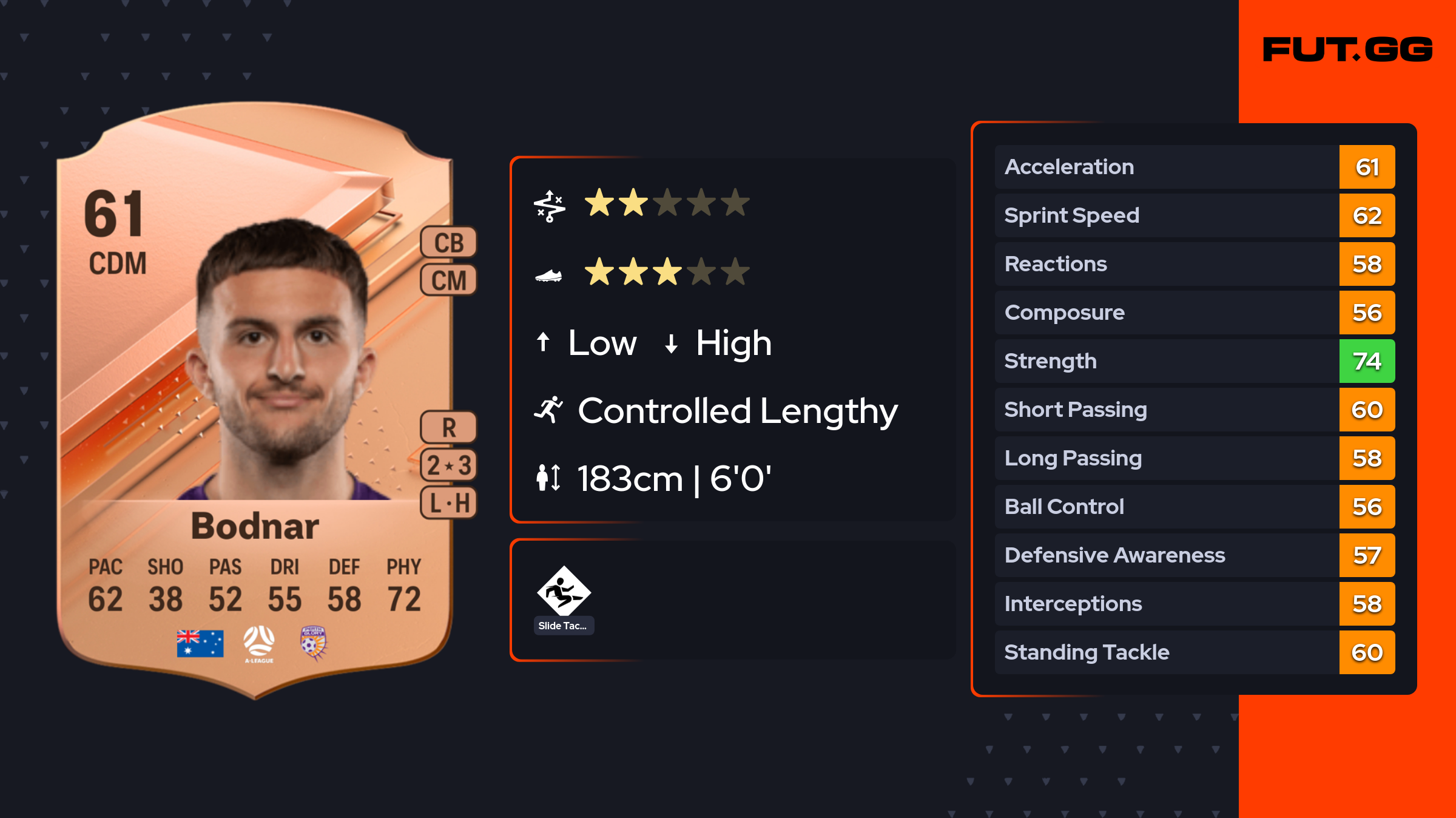 Luke Bodnar EA FC 24 Ratings, Prices, and Cards - FUT.GG