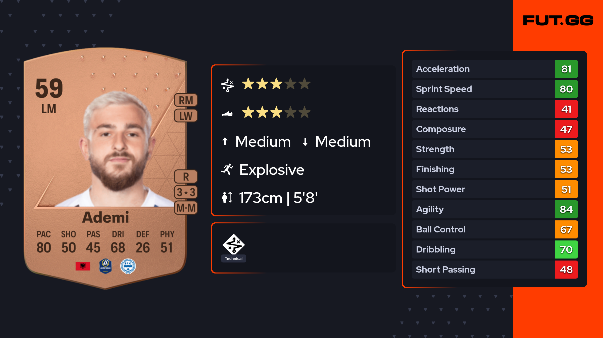 Albion Ademi EA FC 24 Ratings, Prices, and Cards - FUT.GG