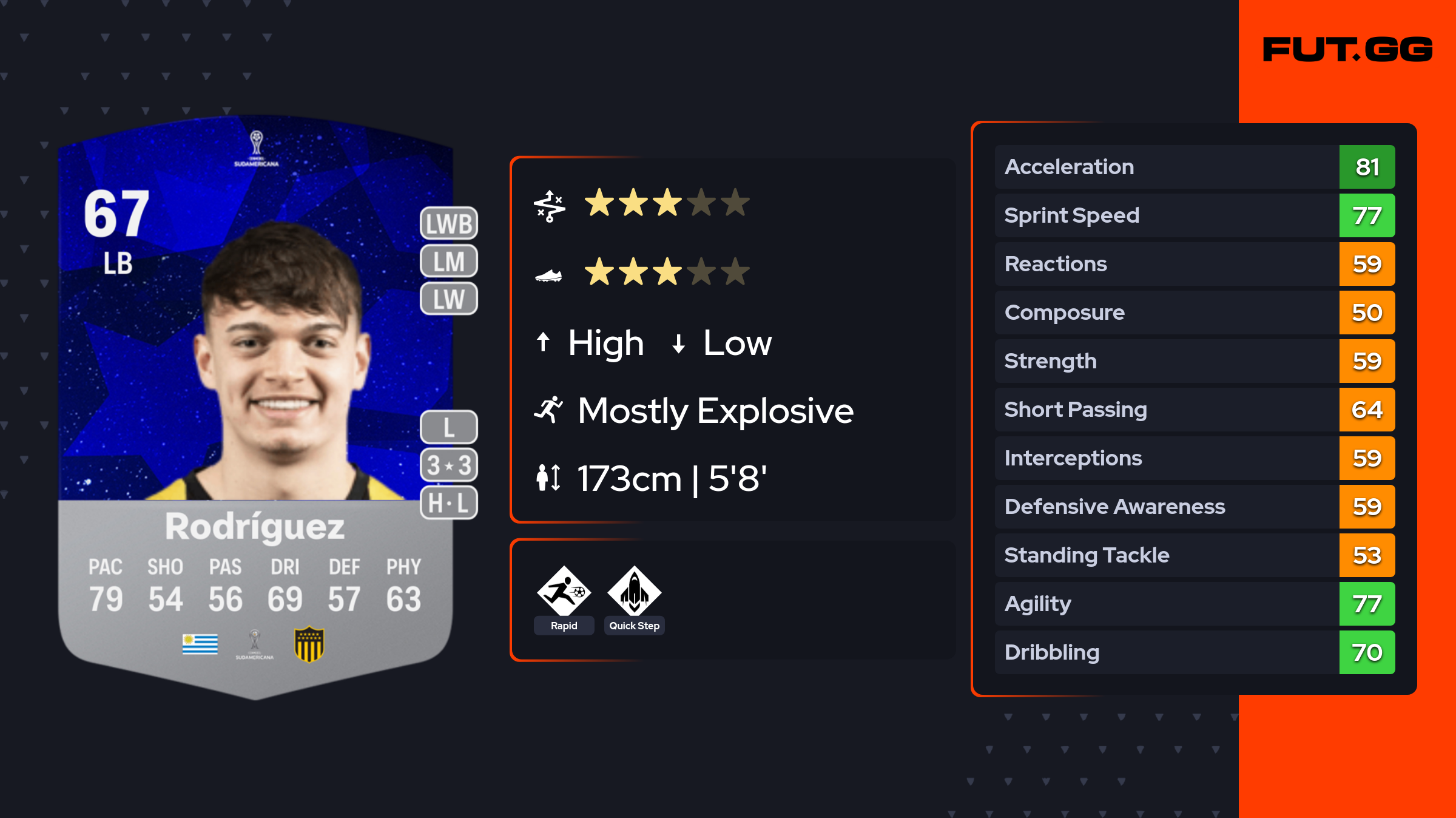Valentín Rodríguez EA FC 24 Ratings, Prices, and Cards - FUT.GG