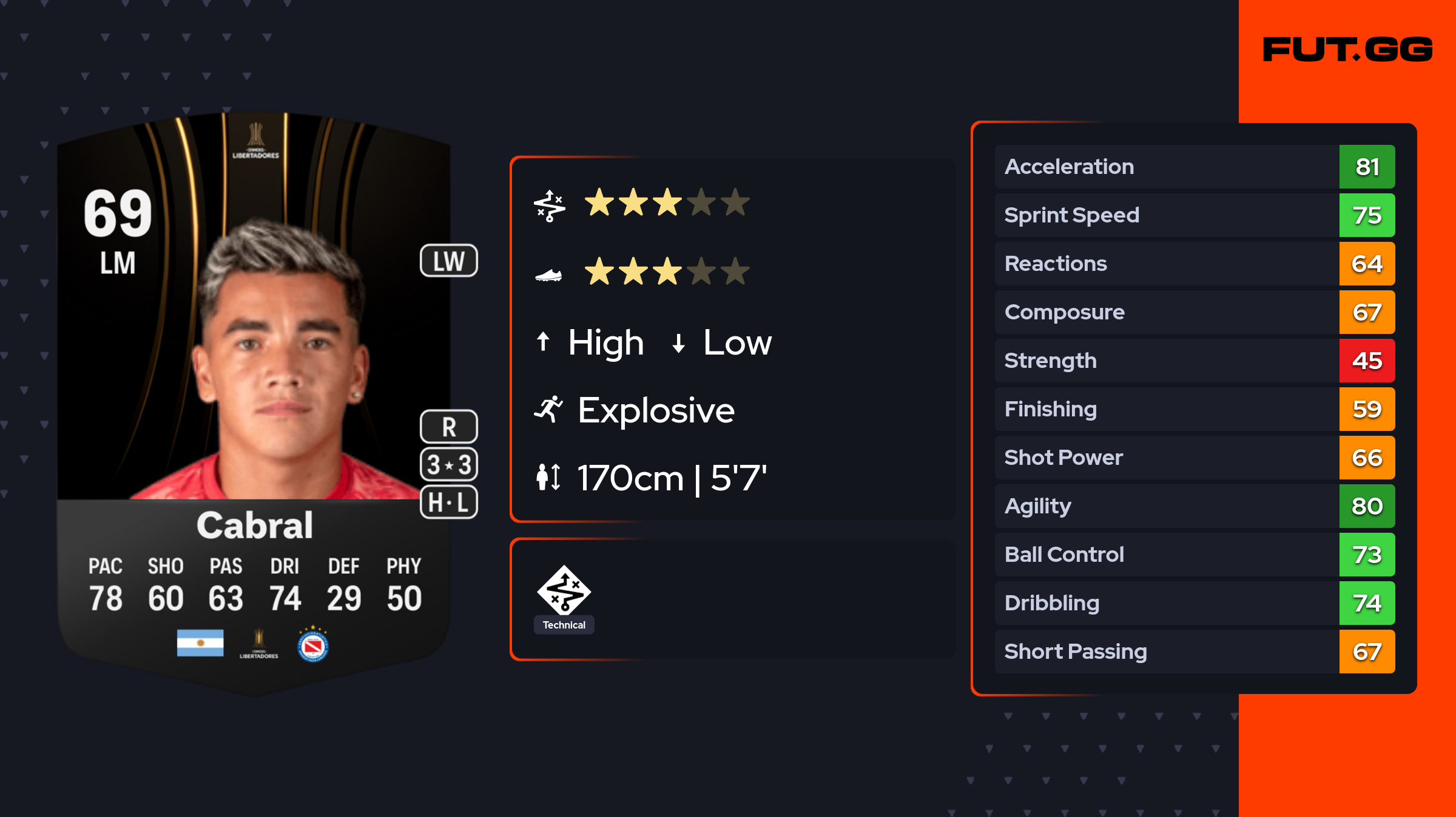 Rodrigo Cabral EA FC 24 Ratings, Prices, and Cards - FUT.GG
