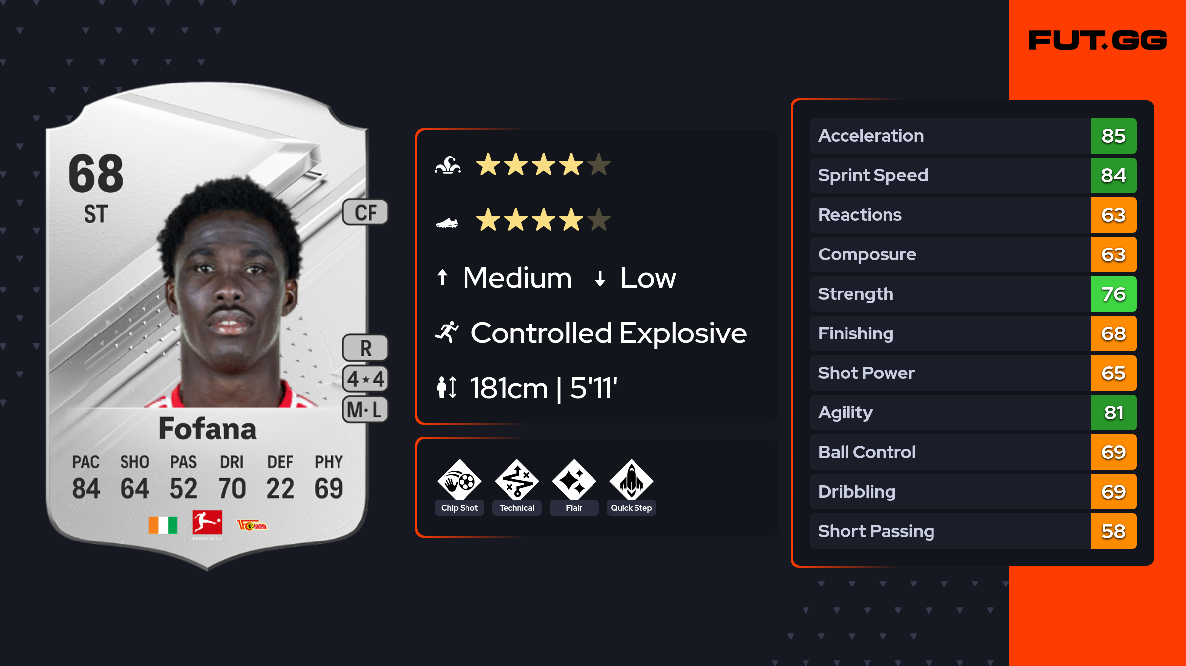 David Datro Fofana EA FC 24 Ratings, Prices, and Cards - FUT.GG